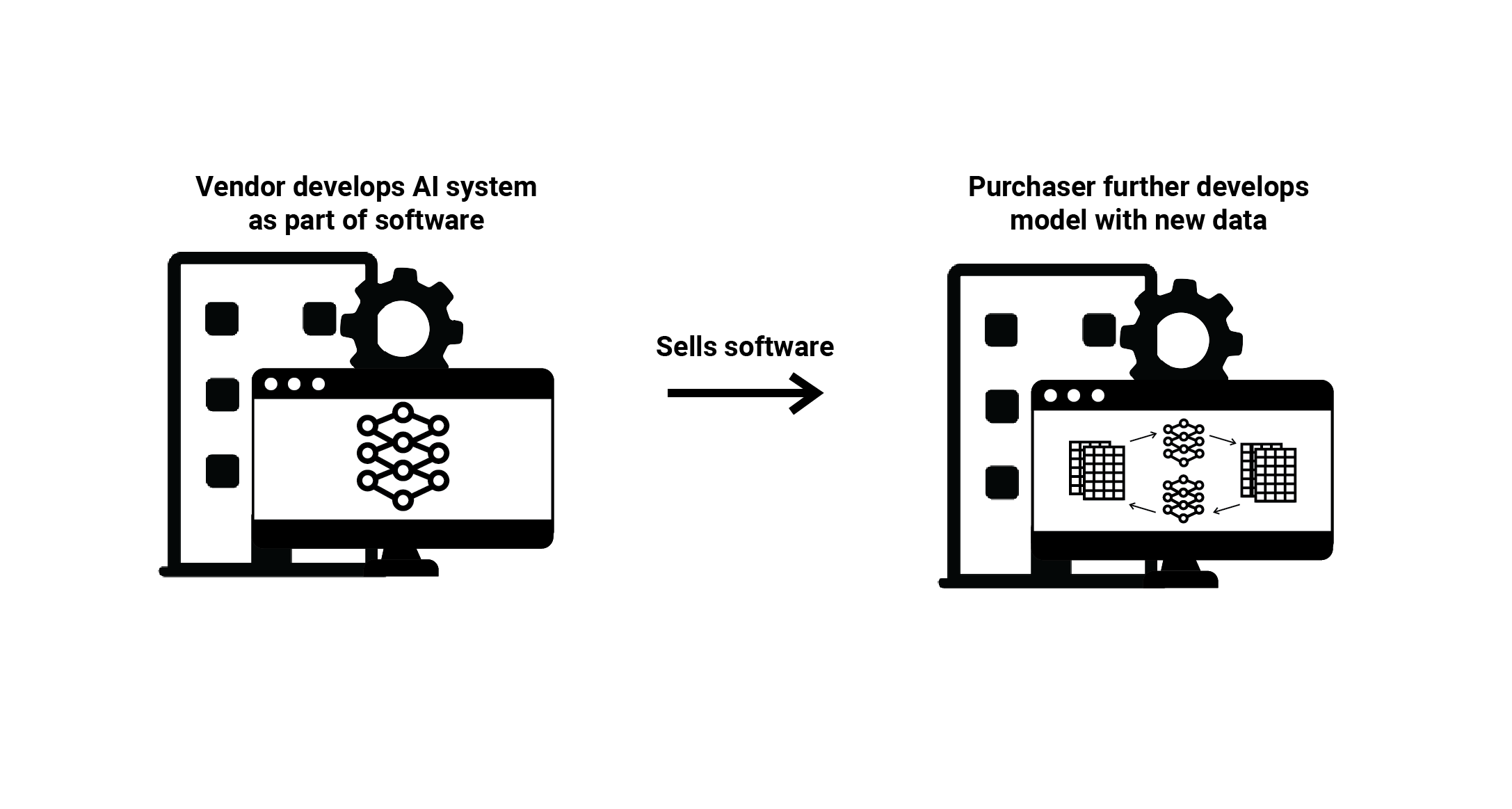 A typology of the machine learning value chain — And why it matters to ...