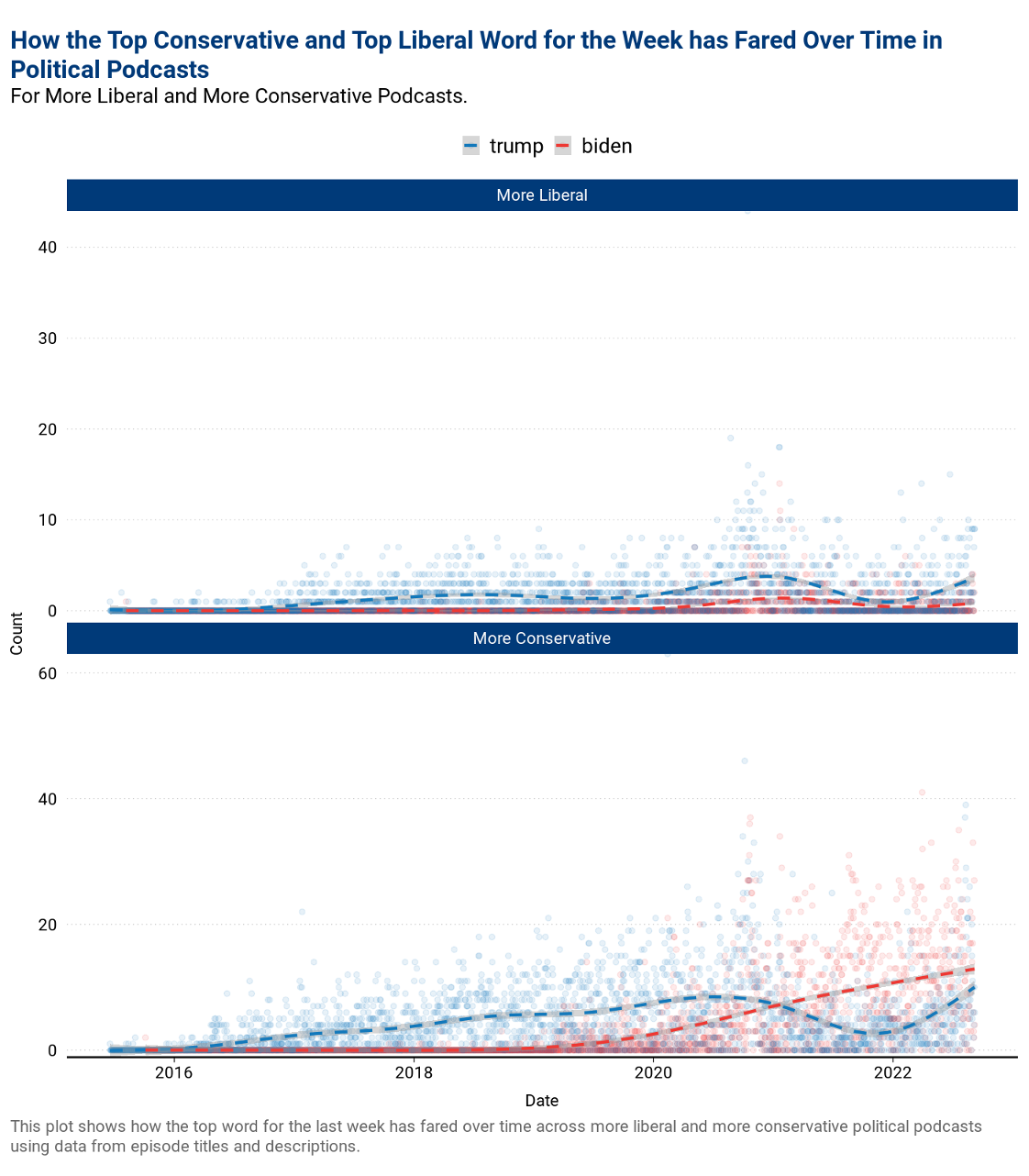 A new data set for better monitoring of the political podcast ecosystem ...