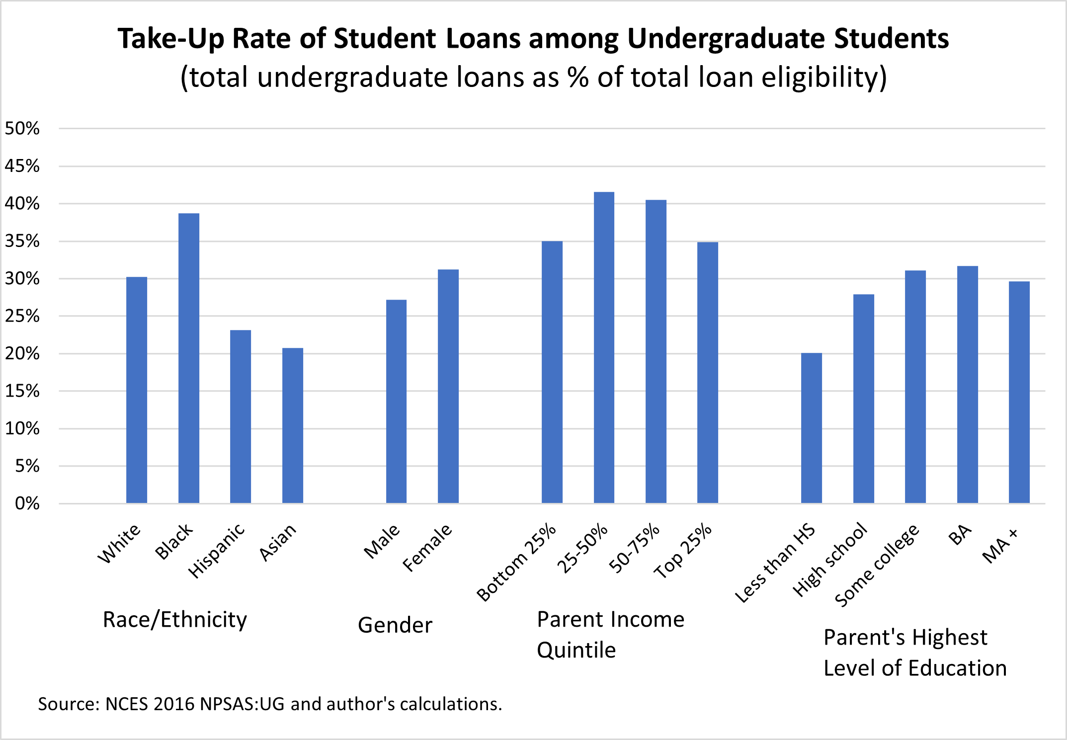 Biden’s Income-Driven Repayment plan would turn student loans into ...