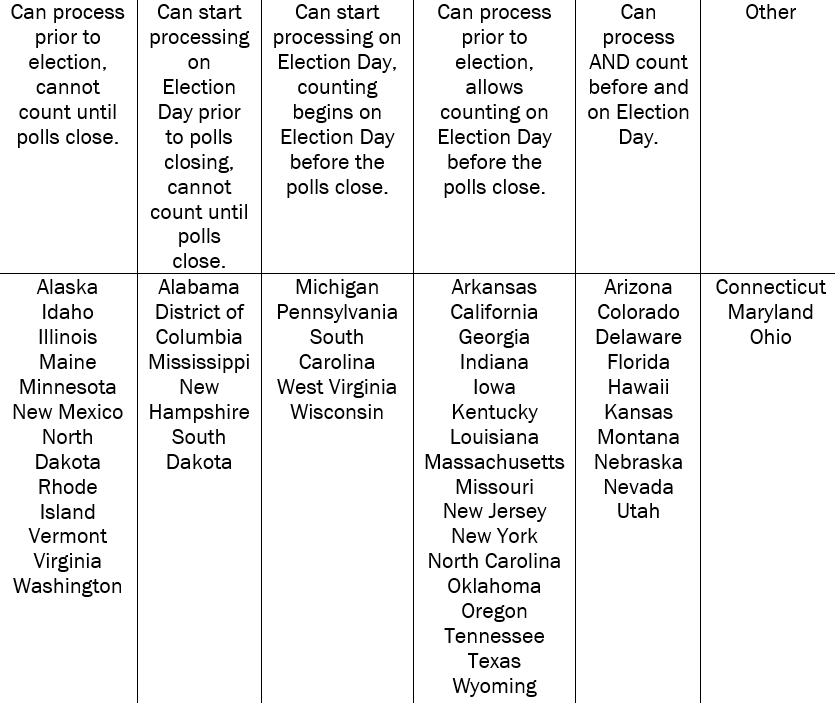 Why we won’t know much on election night | Brookings