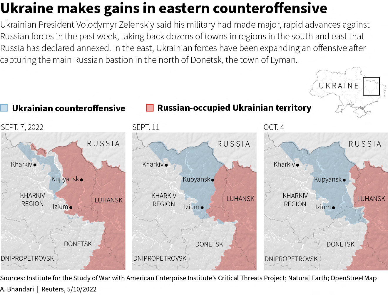 Russia-Ukraine War: Global Order Implications