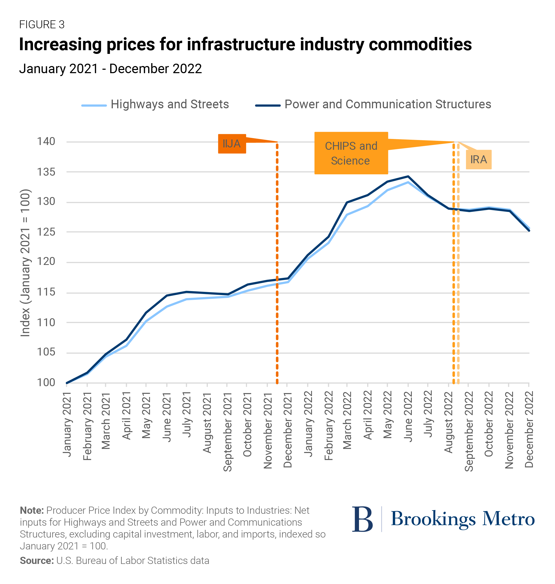 Advancing Clean Energy: Start of America's Infrastructure Decade