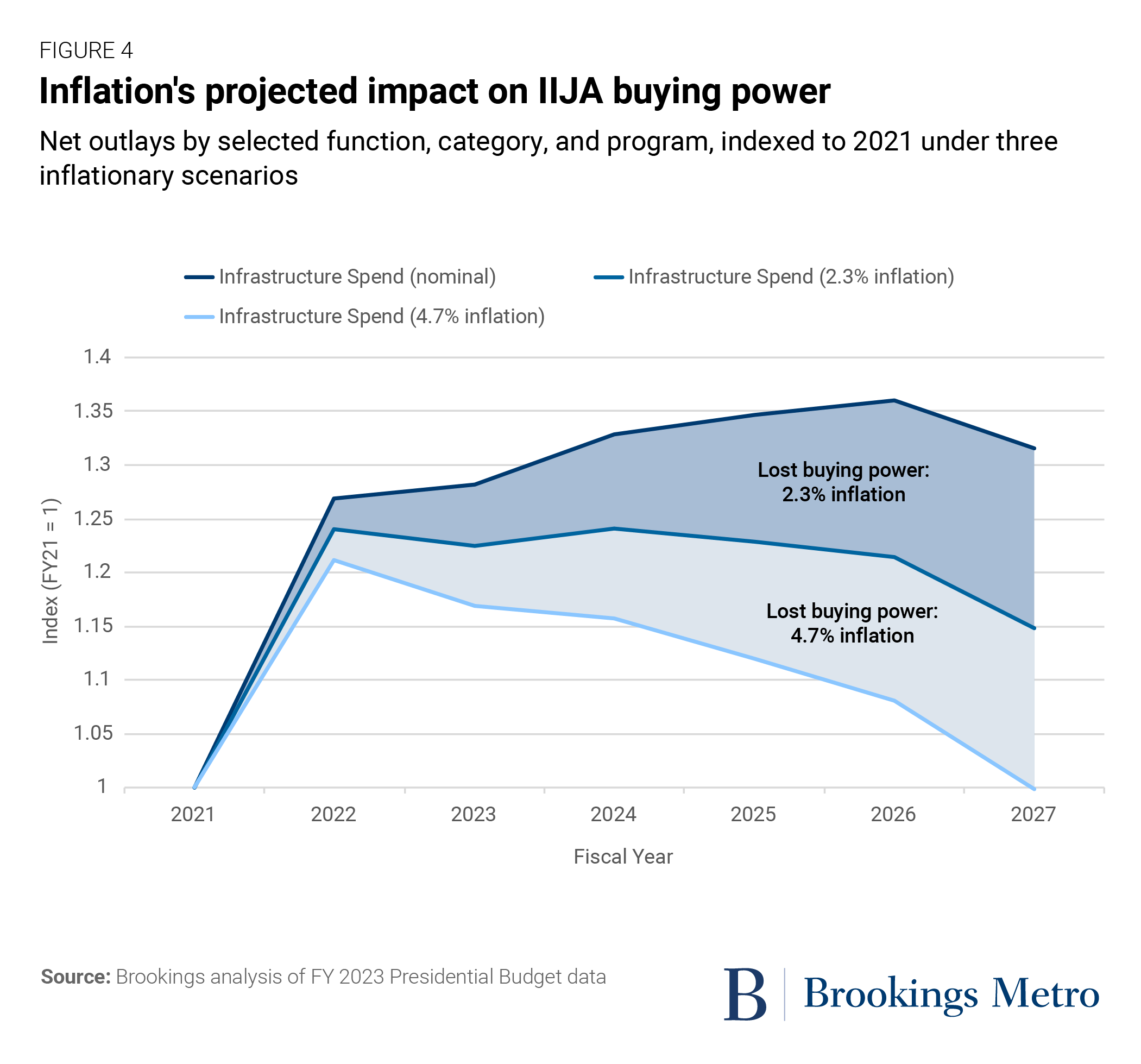 Advancing Clean Energy: Start of America's Infrastructure Decade