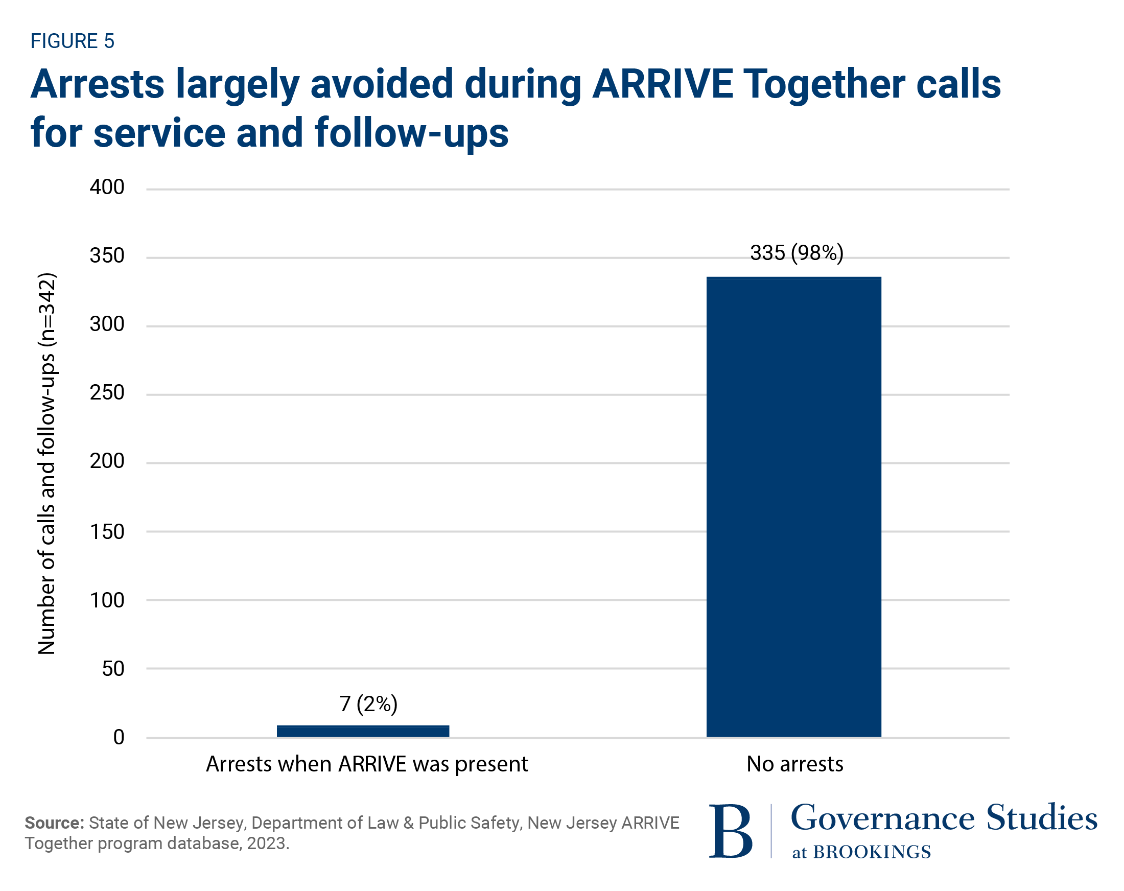 New Jersey ARRIVE Together program could reform policing as we know it ...