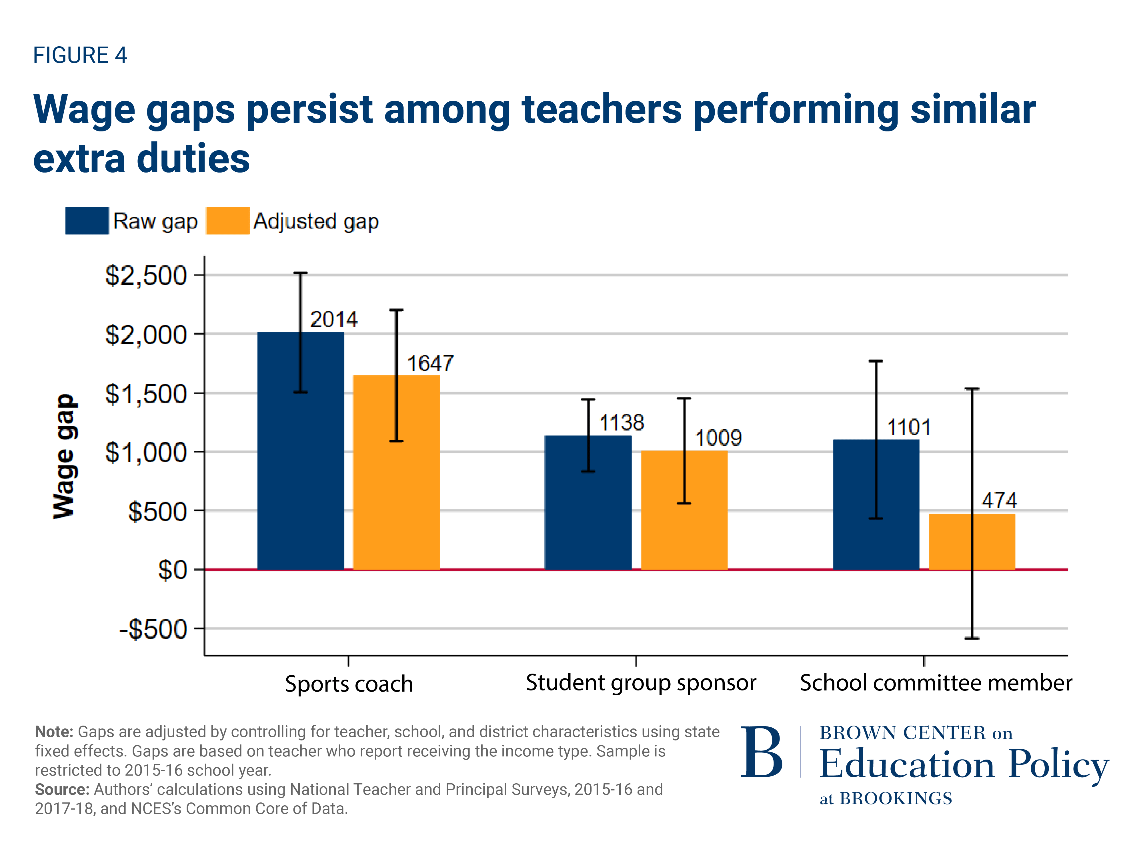 Public schools heavily rely on women’s labor. Why do they pay female ...