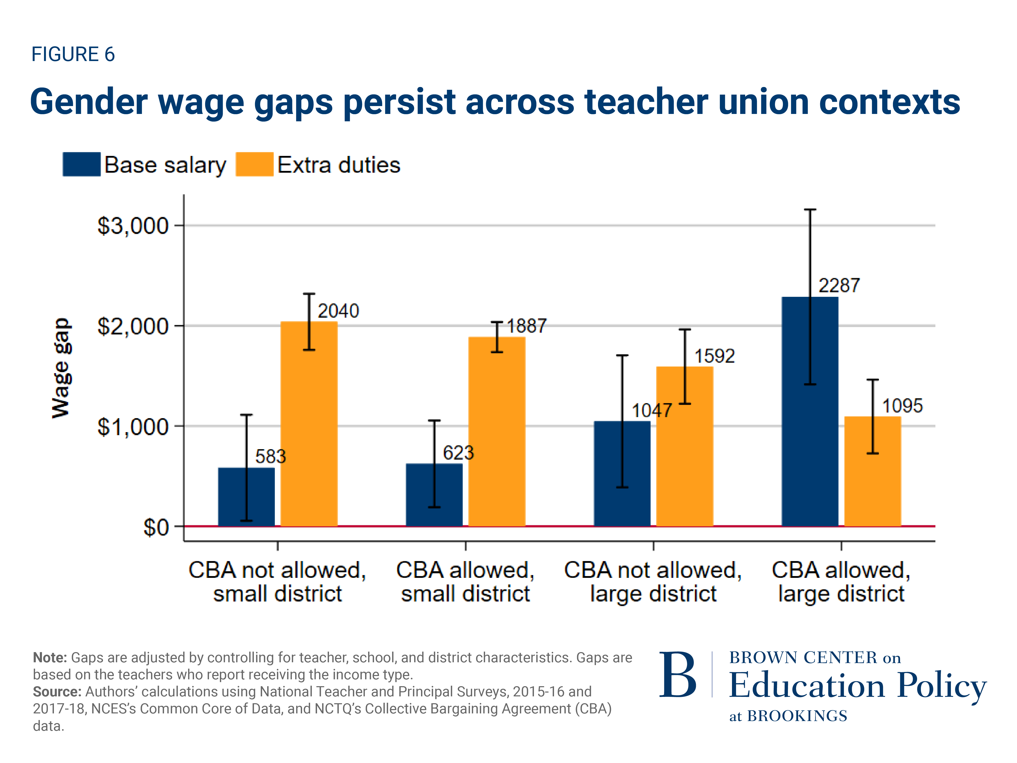 Public schools heavily rely on women’s labor. Why do they pay female ...