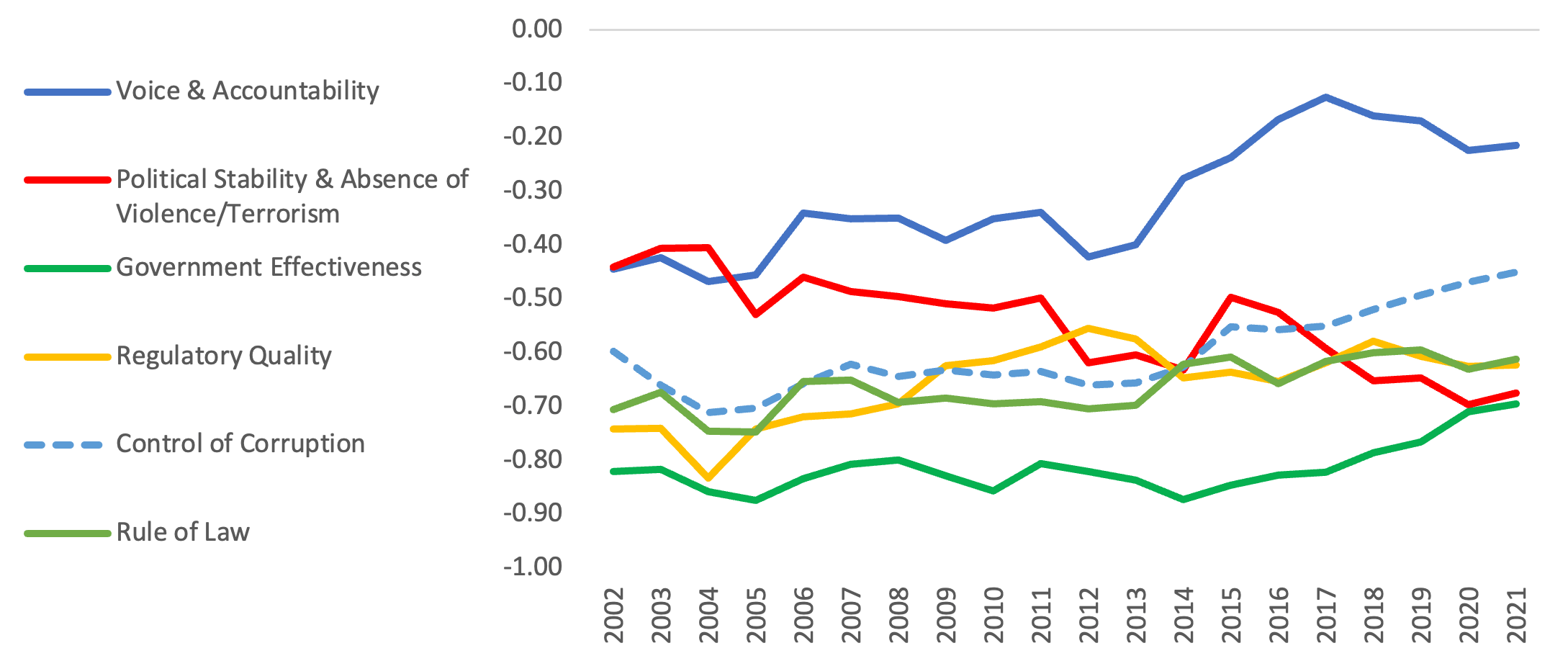 Will rising insecurity erase West Africa’s economic development gains ...