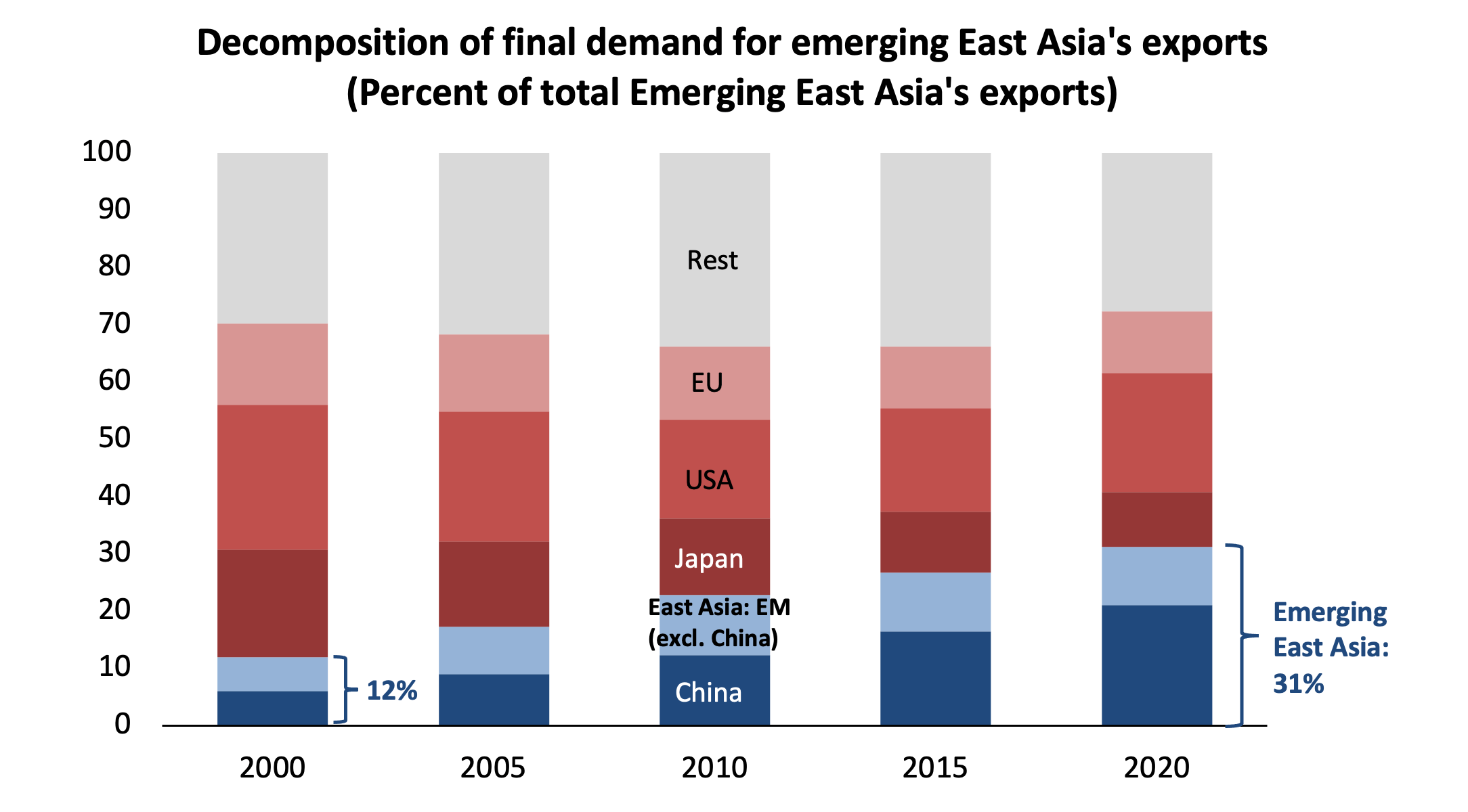 Asia’s trade at a turning point | Brookings