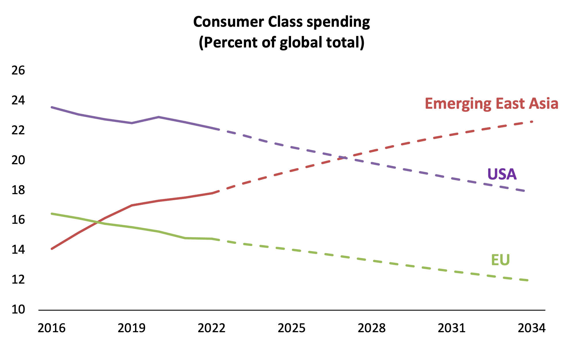 Asia’s trade at a turning point | Brookings