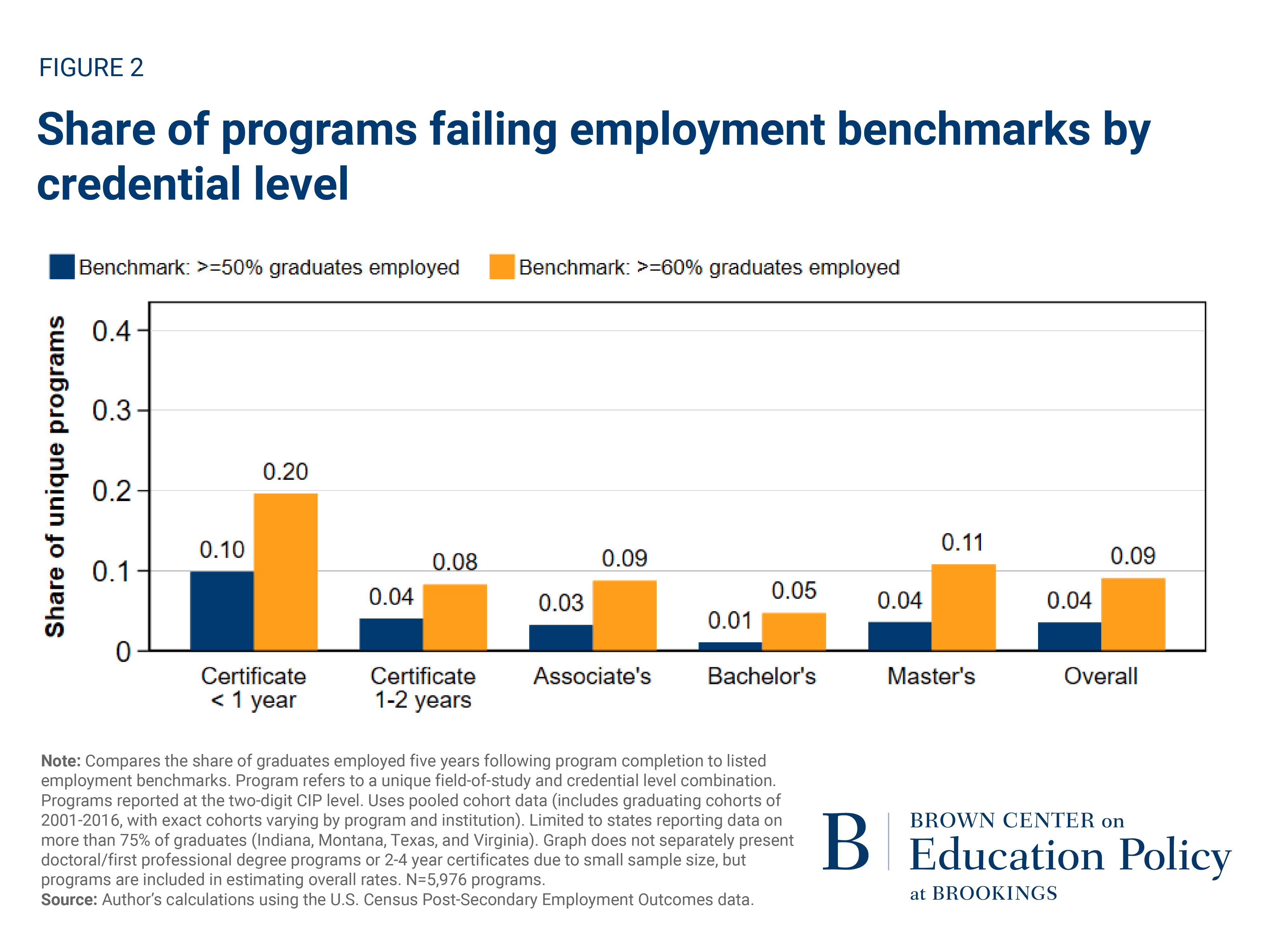 Higher education accountability: Measuring costs, benefits, and ...