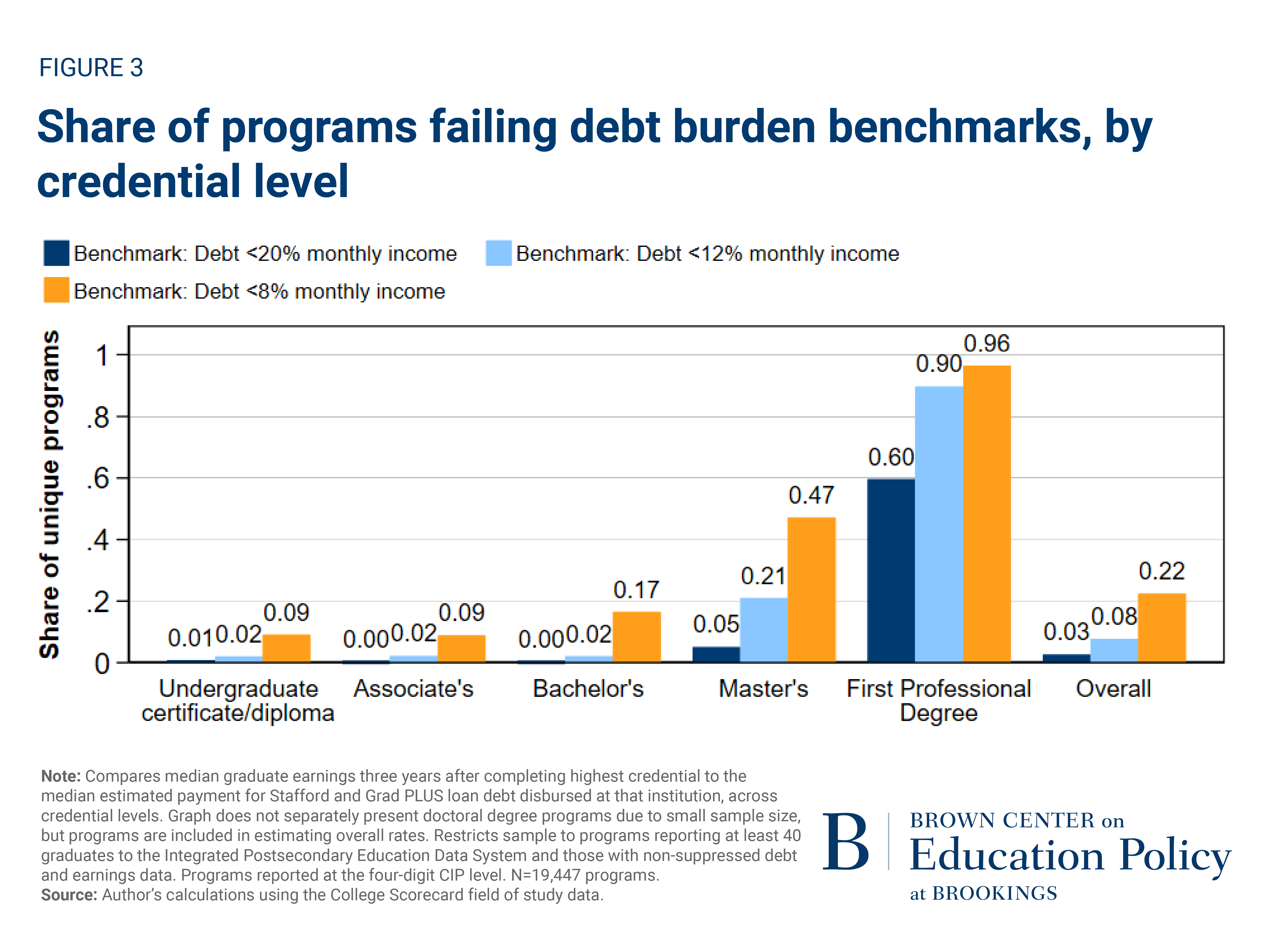Higher education accountability: Measuring costs, benefits, and ...