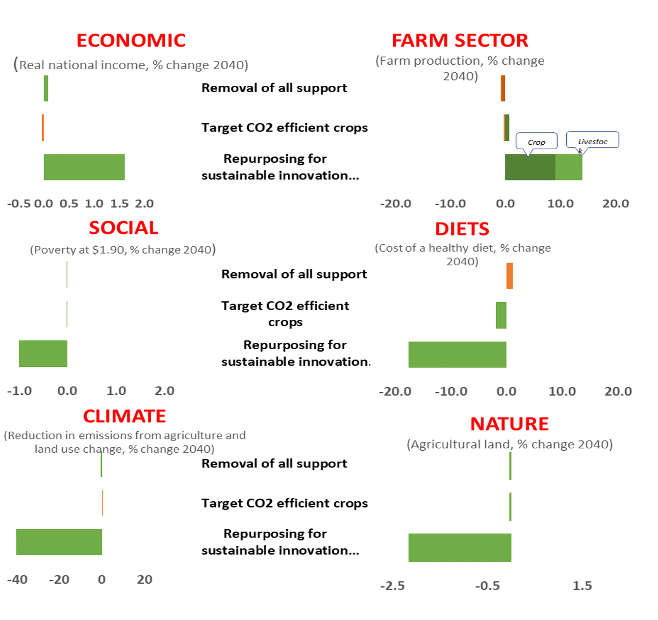 The political economy of reforming costly agricultural policies | Brookings
