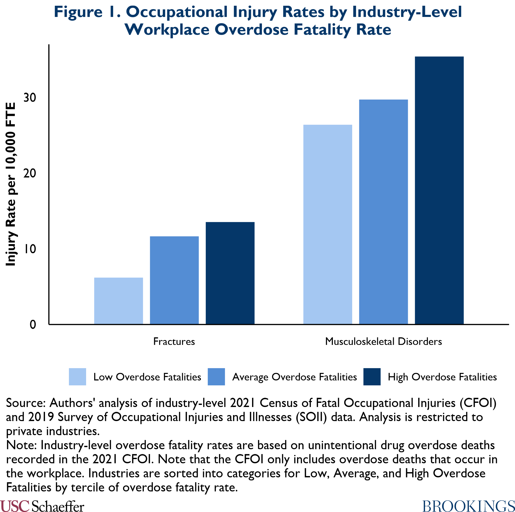 The economic impact of the opioid epidemic