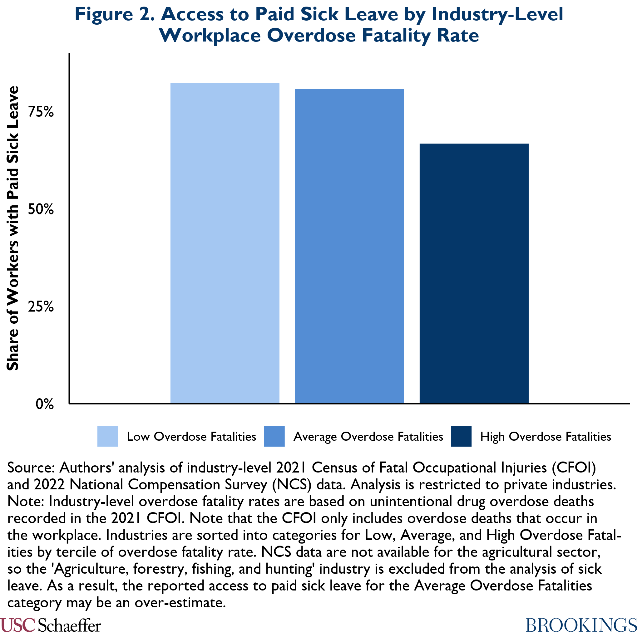 The economic impact of the opioid epidemic