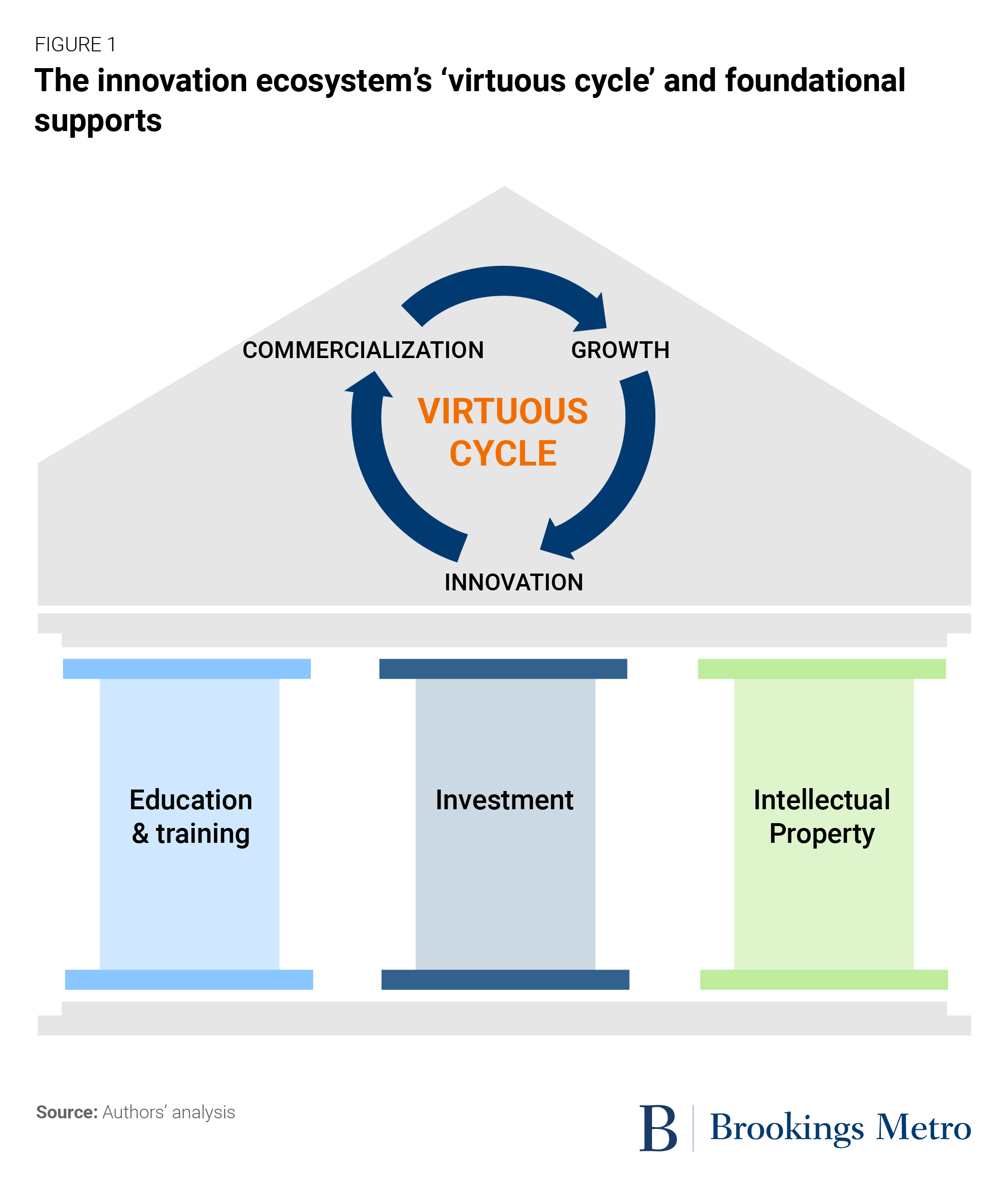 The CHIPS and Science Act won’t build inclusive innovation ecosystems ...