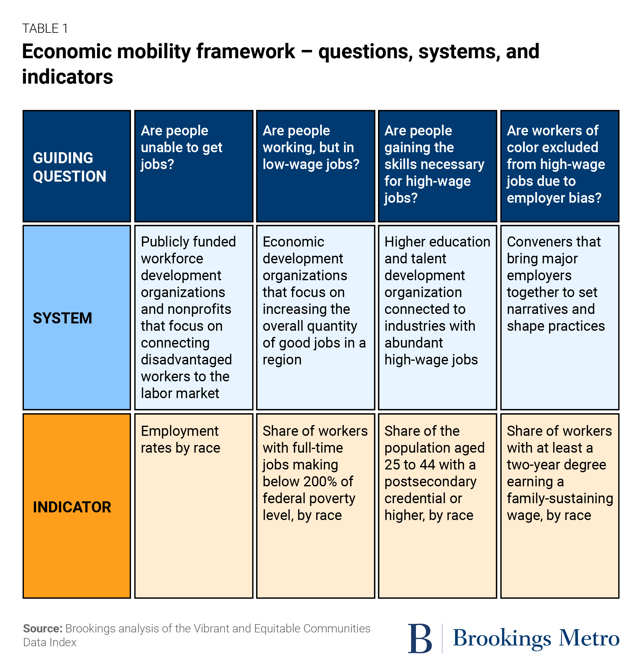 How local leaders can upgrade their regional economic dashboards for a ...