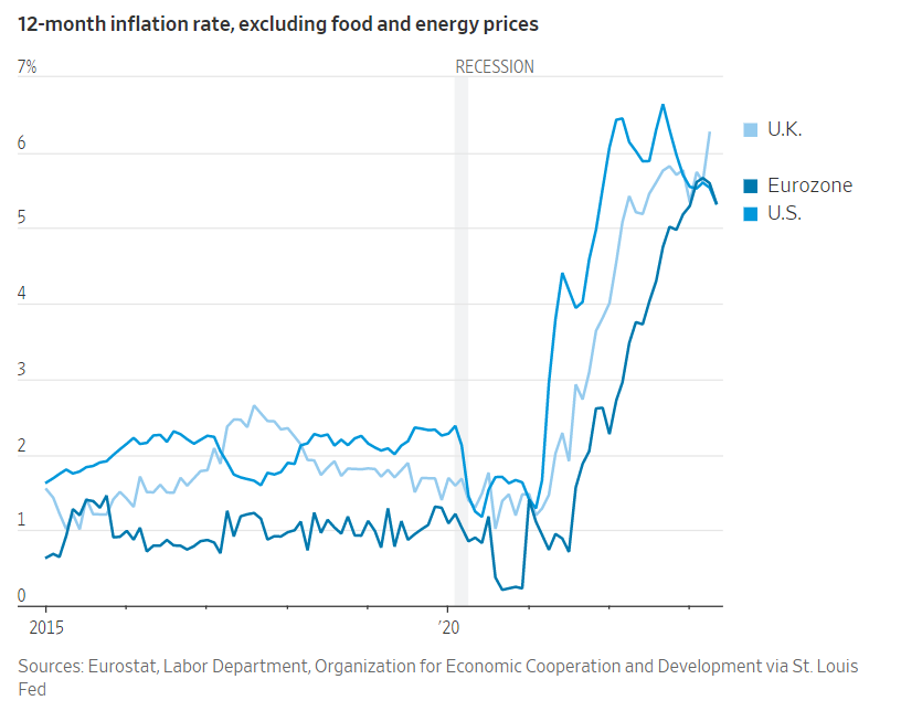 Hutchins Roundup: Contractionary policy shocks, urban wage premium, and ...
