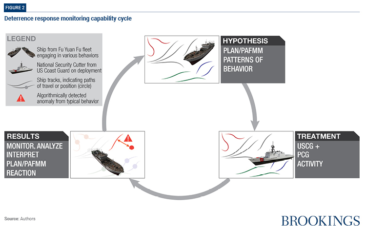 A deterrence response monitoring capability for the US Department of ...