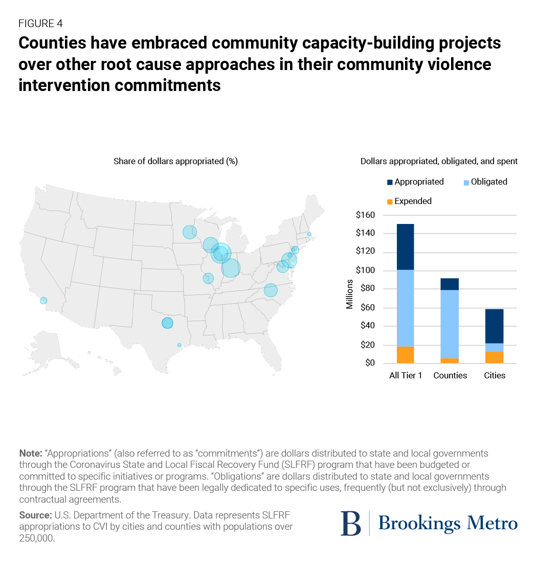 As local governments look for solutions to gun violence, pandemic ...