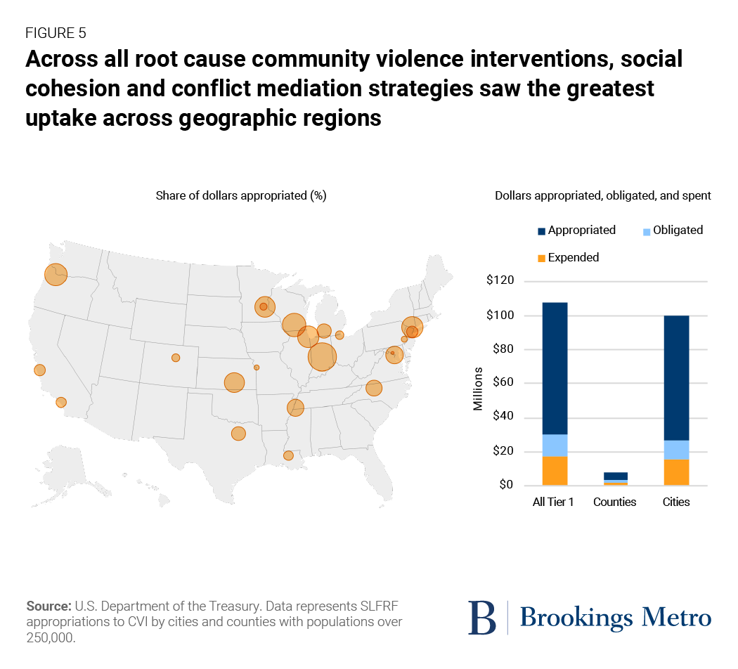 As local governments look for solutions to gun violence, pandemic ...