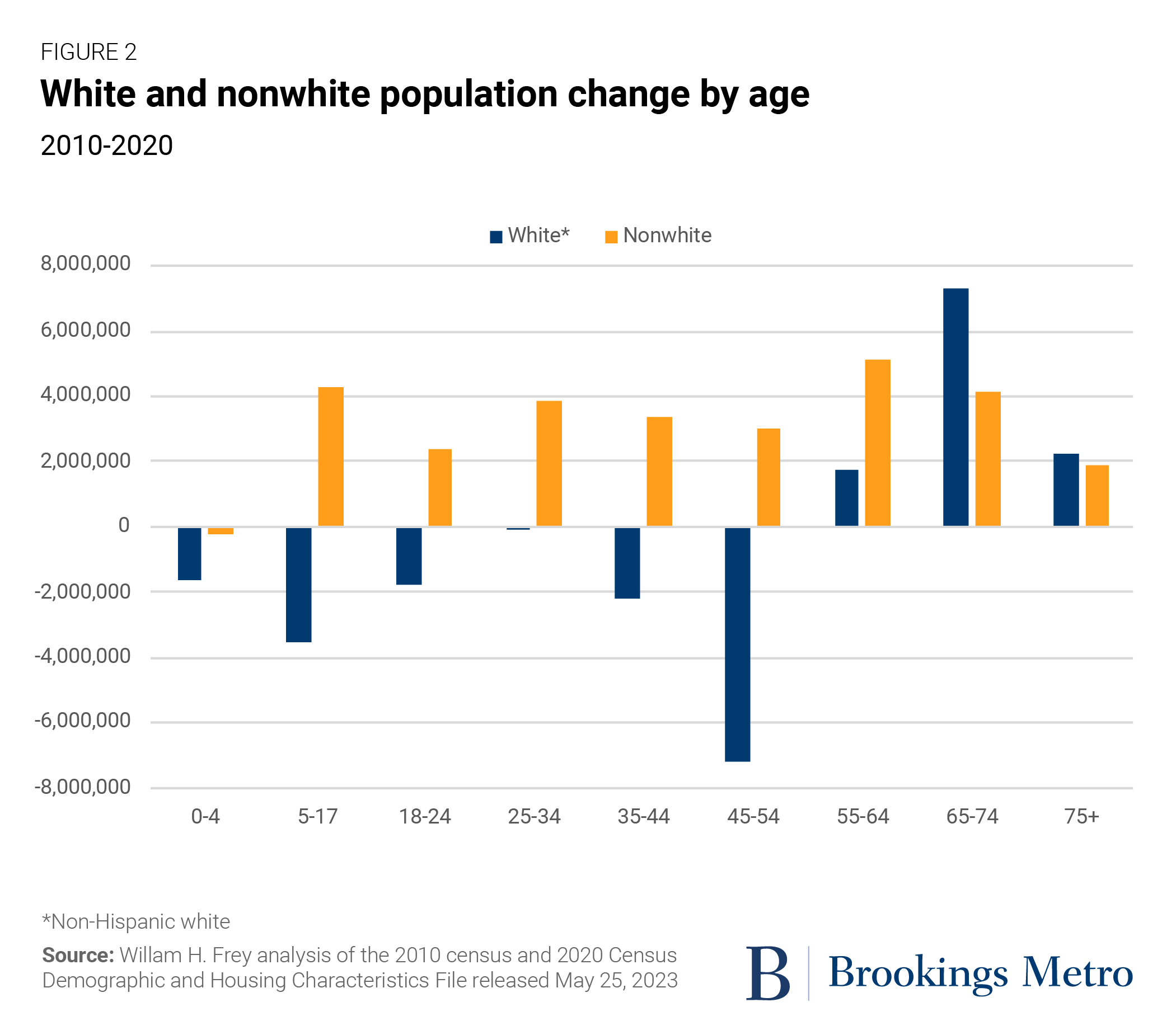 New 2020 census data shows an aging America and wide racial gaps ...
