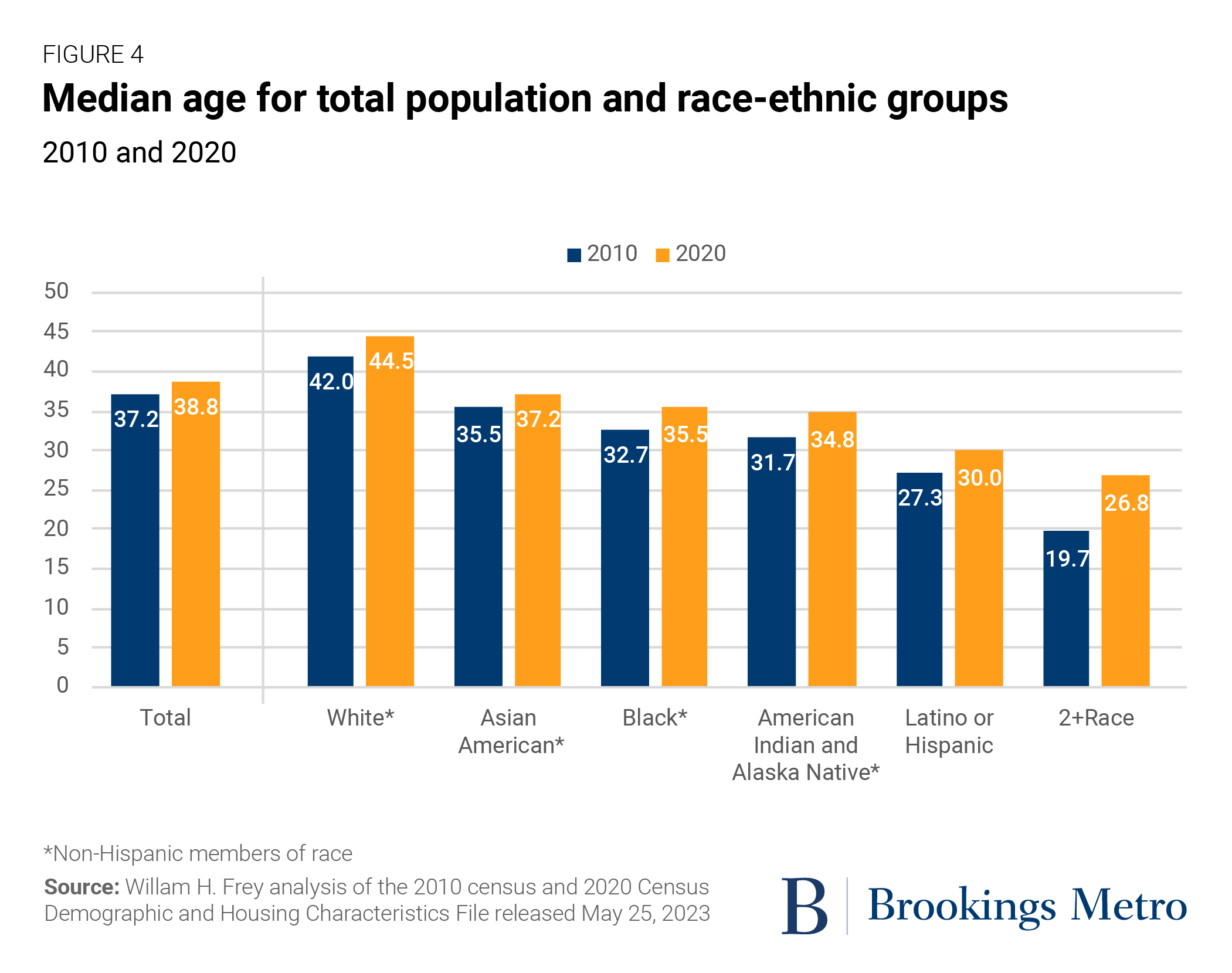 New 2020 census data shows an aging America and wide racial gaps ...