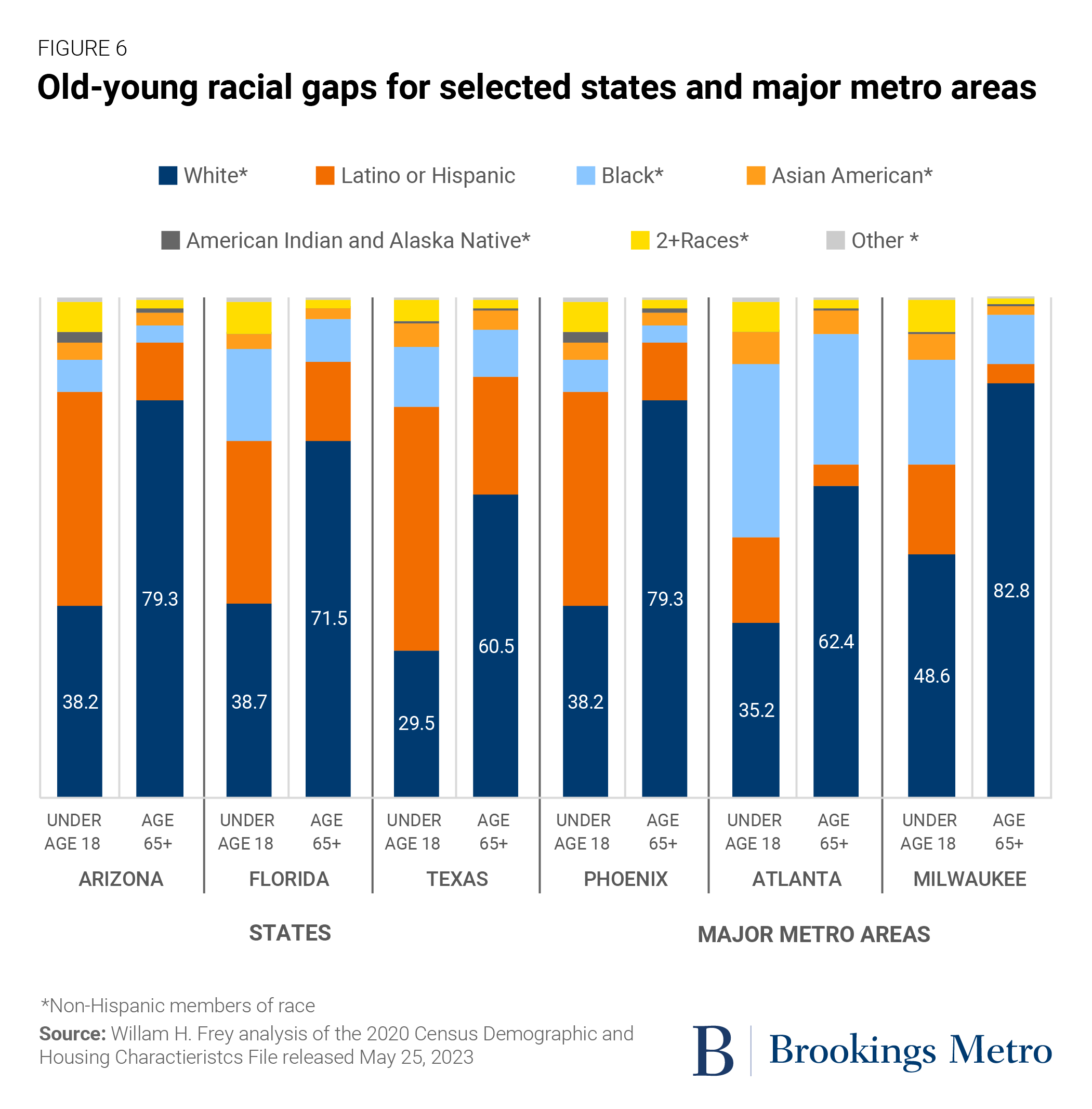 New 2020 census data shows an aging America and wide racial gaps ...