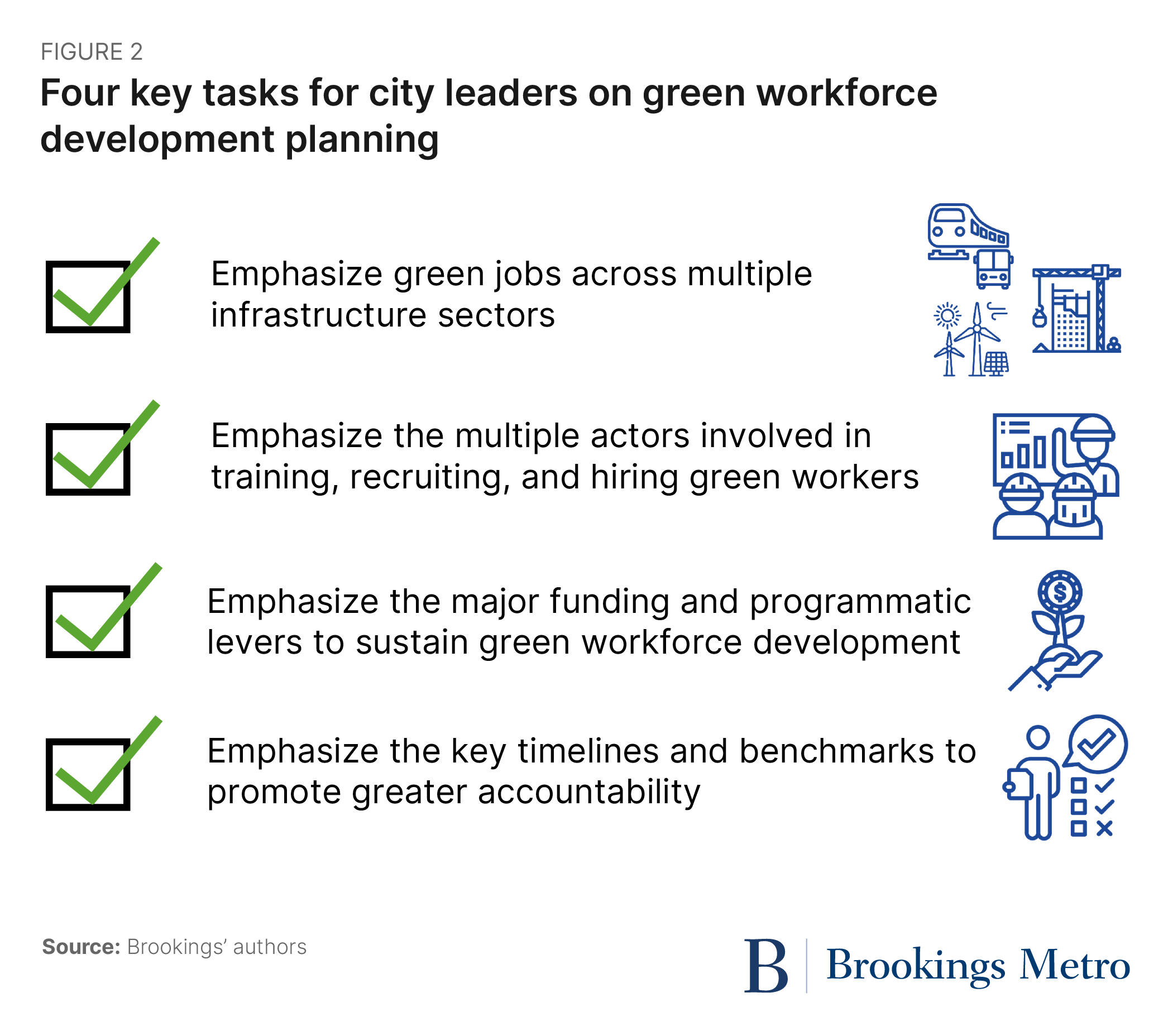 Why green jobs plans matter and where US cities stand in implementing ...