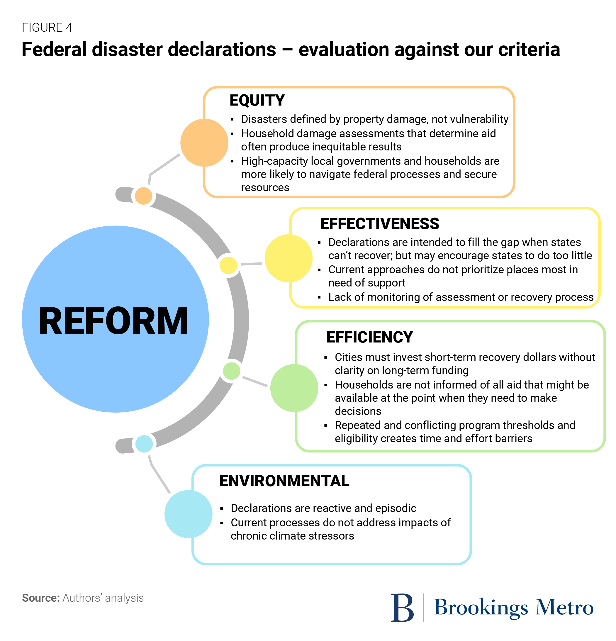 The US needs a new system for declaring natural disasters and ...