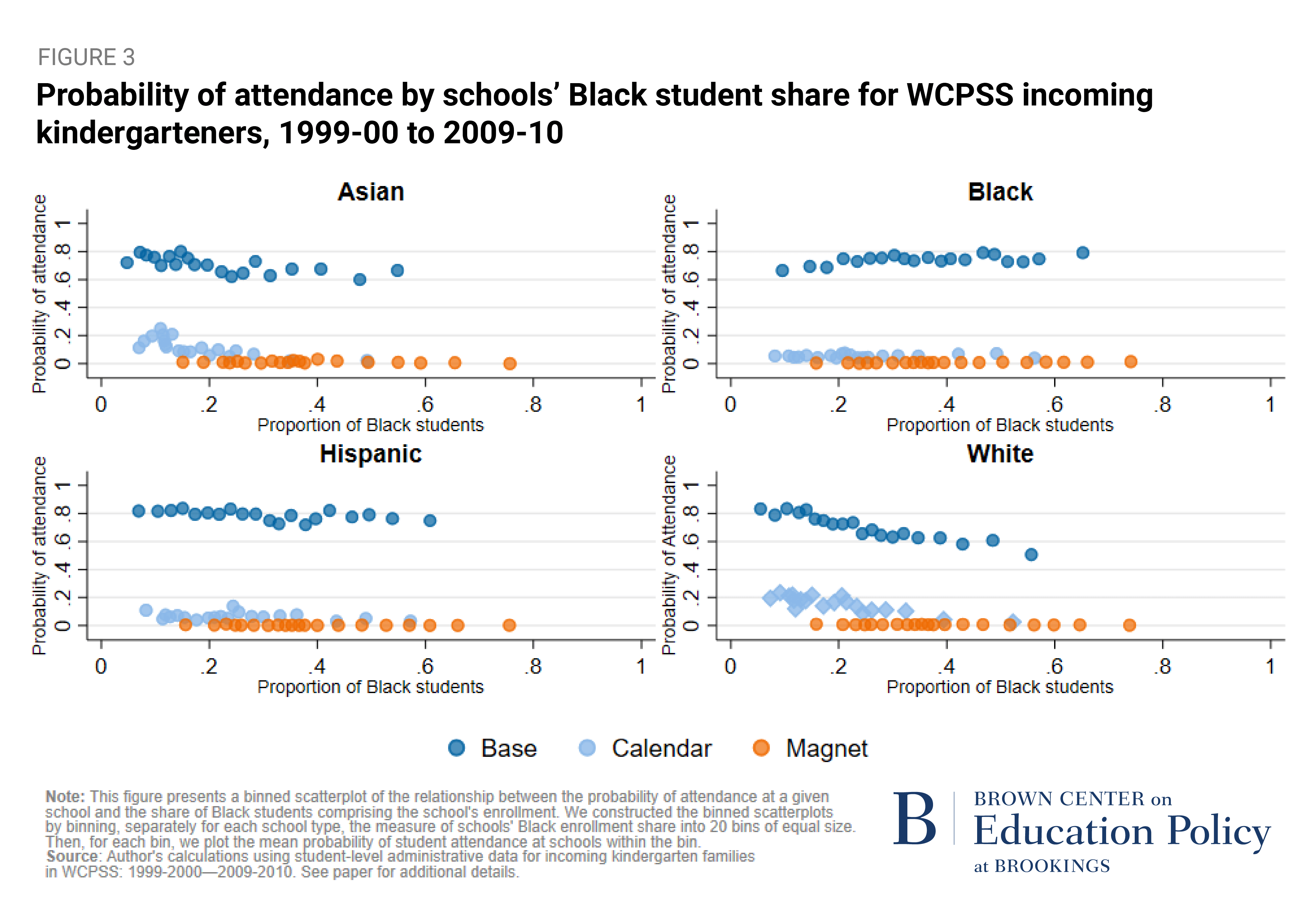 Can school choice support district-led efforts to foster diverse ...