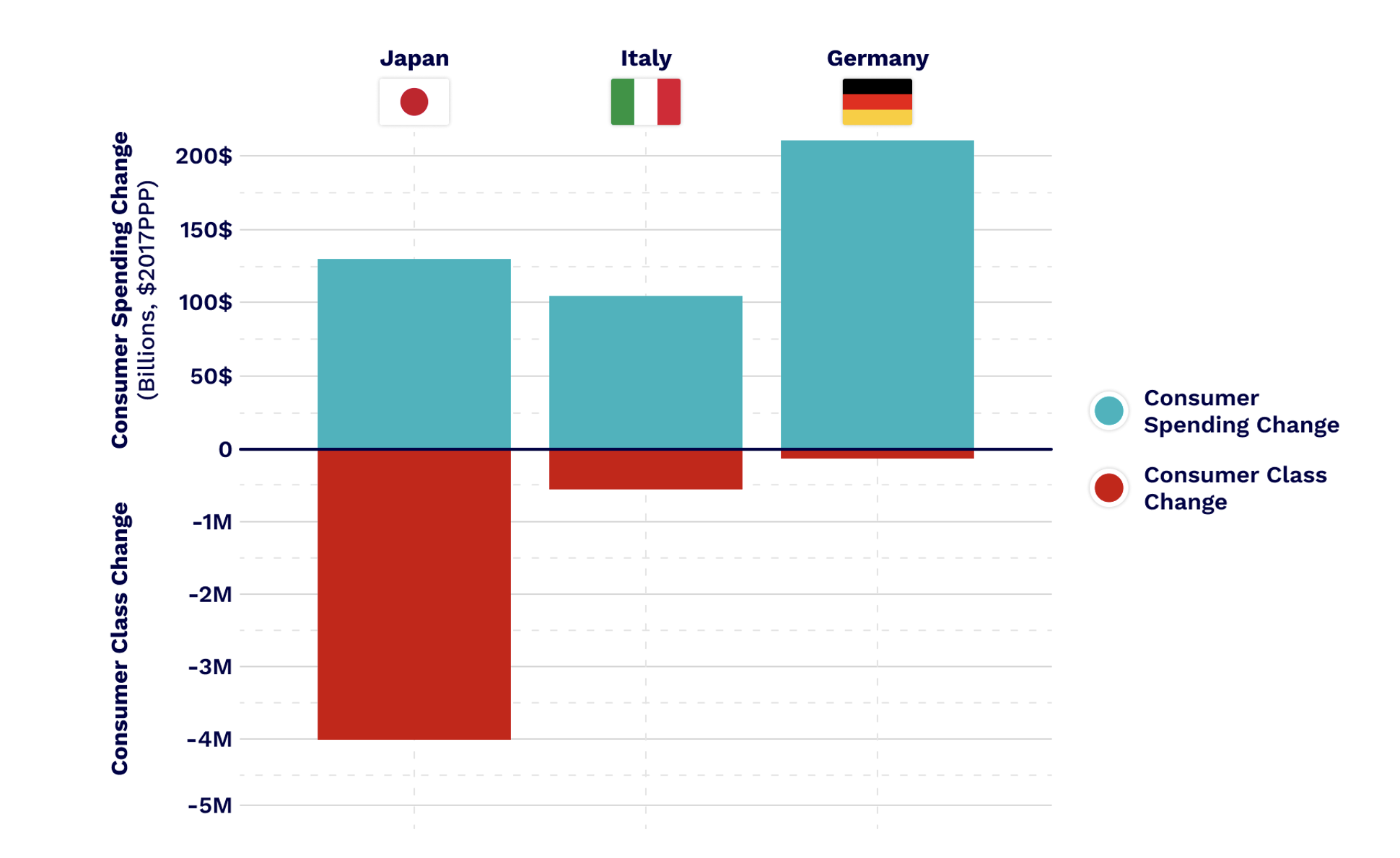 How the world consumer class will grow from 4 billion to 5 billion ...