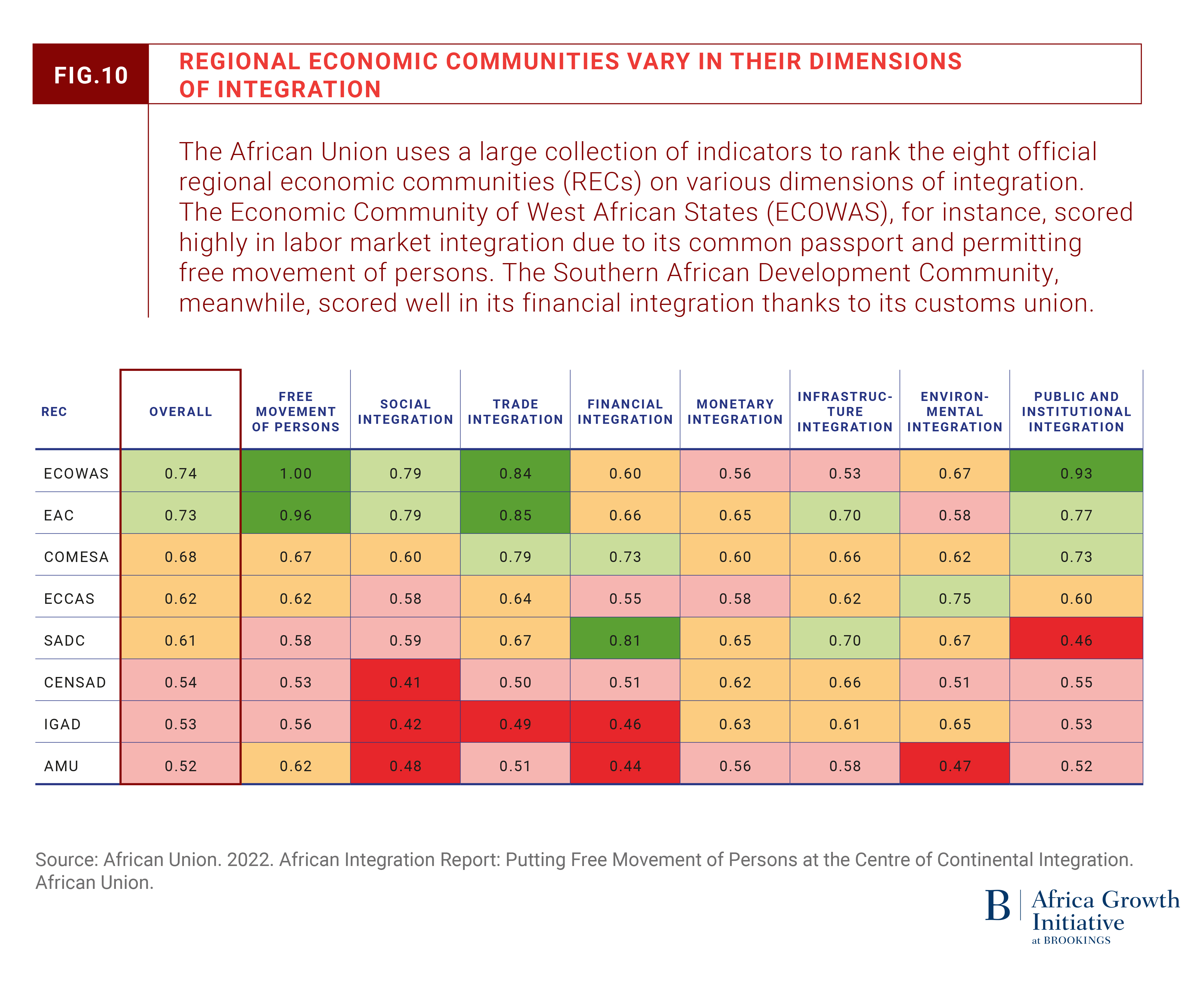 The banking sector as a partner in Africa’s recovery: A perspective ...