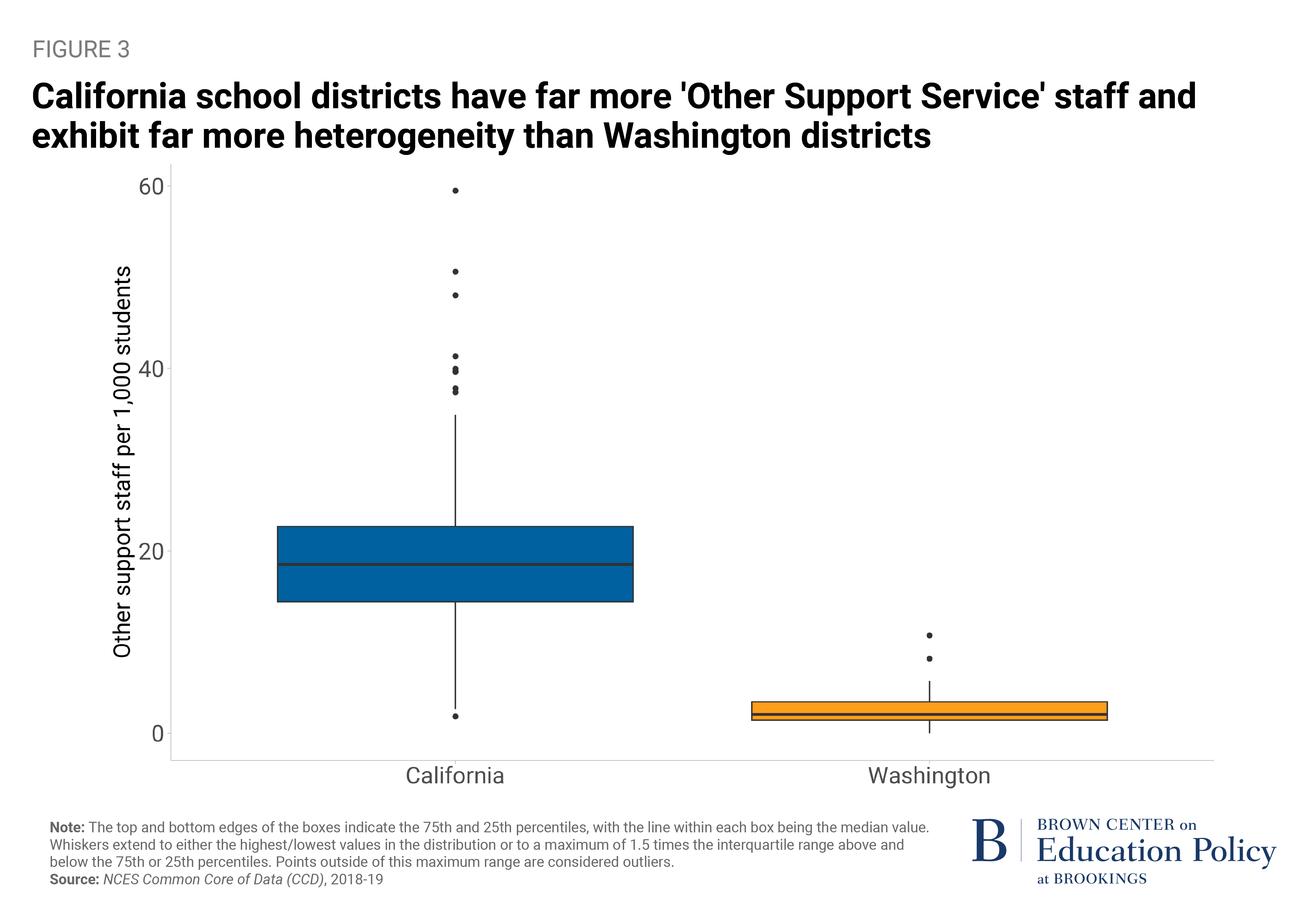 State funding methods influence schools' spending decisions | Brookings