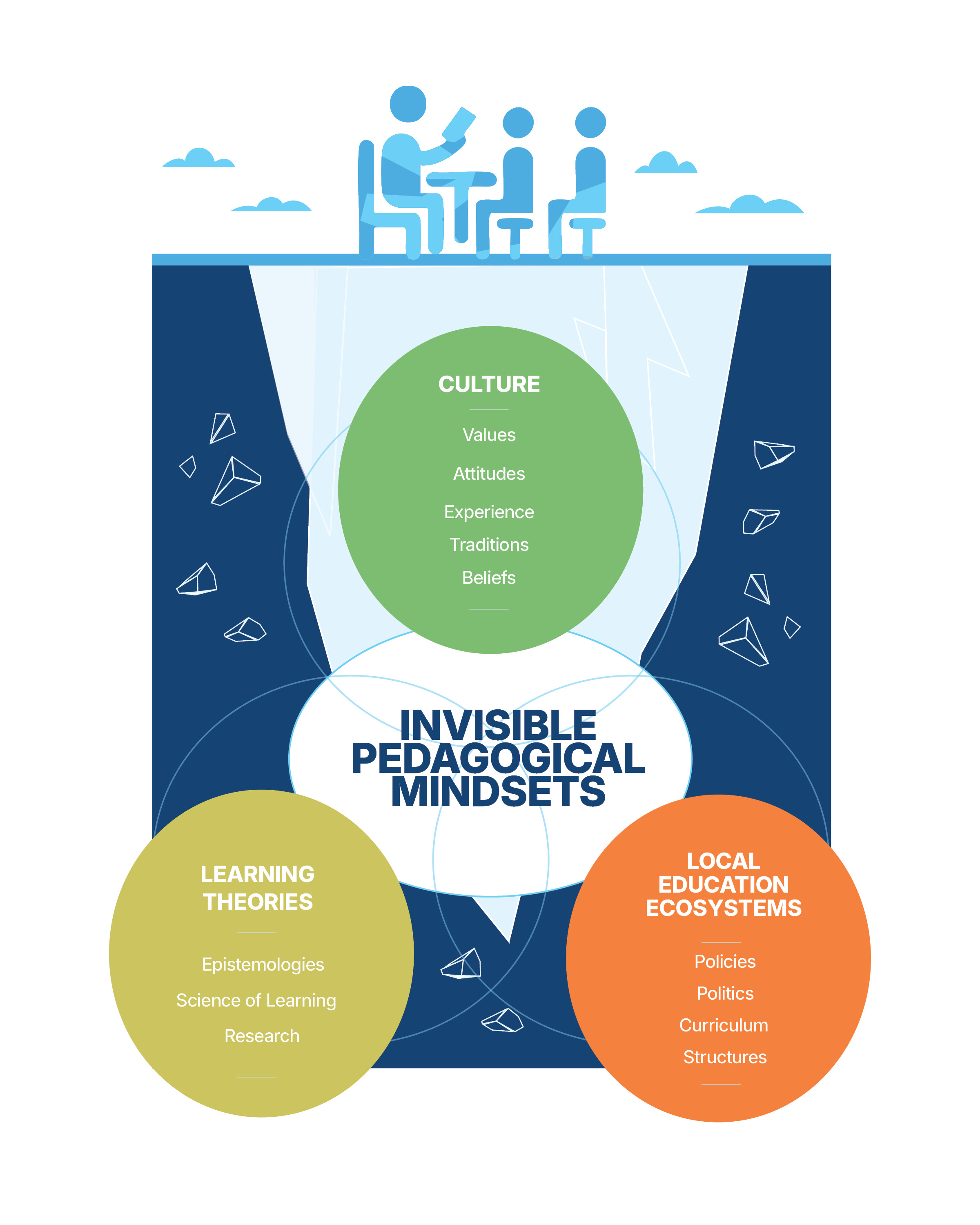 Strengthening Pedagogical Approaches for Relevant Knowledge and Skills ...
