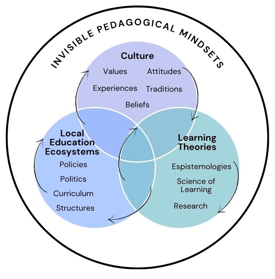 Strengthening Pedagogical Approaches for Relevant Knowledge and Skills ...