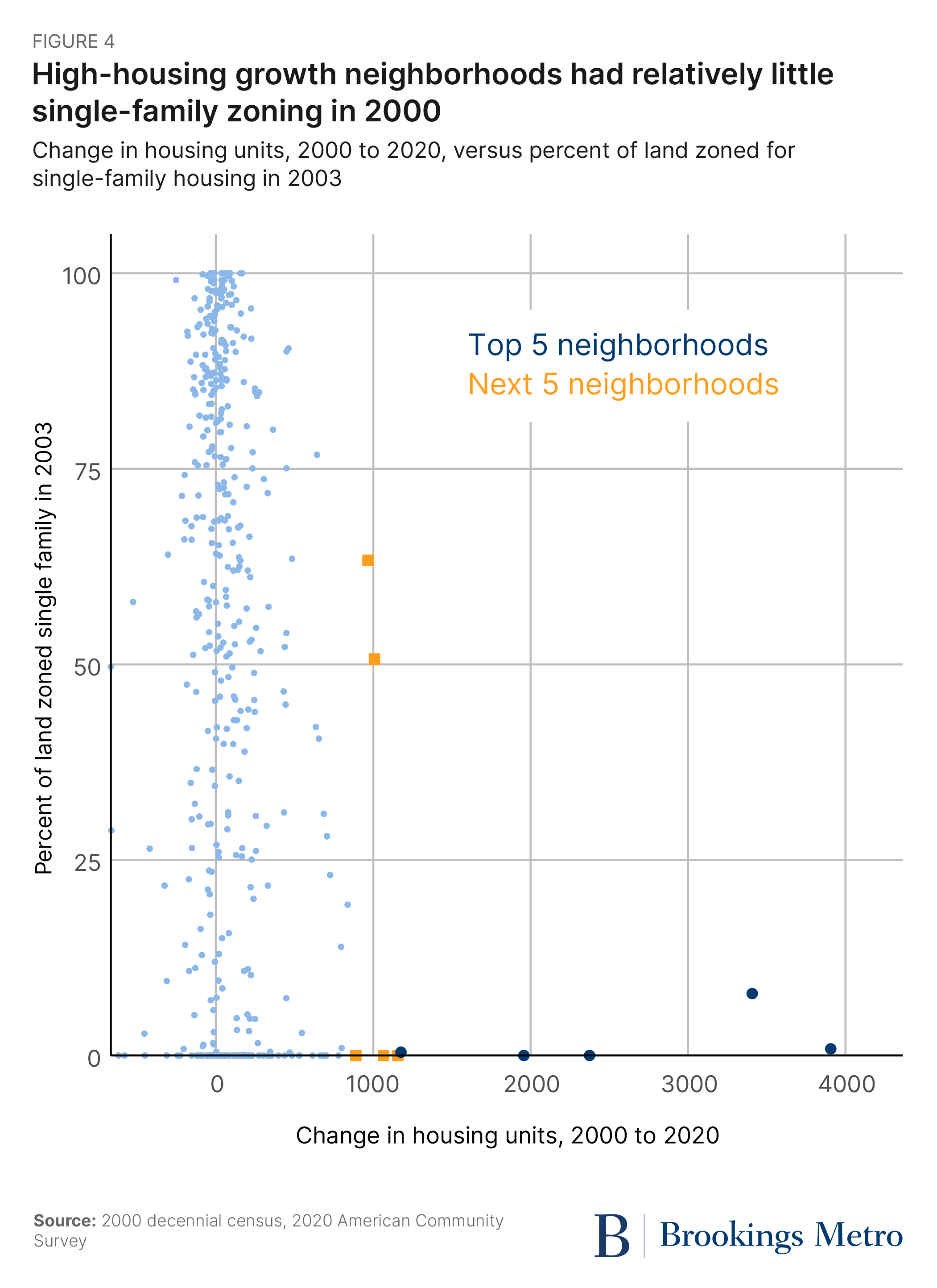 Where 20 years of new housing was built in Washington, DC—and where it ...