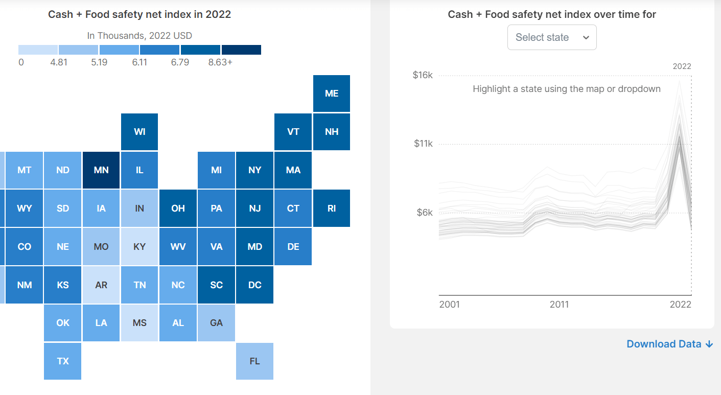 The social safety net looks different in every state | Brookings