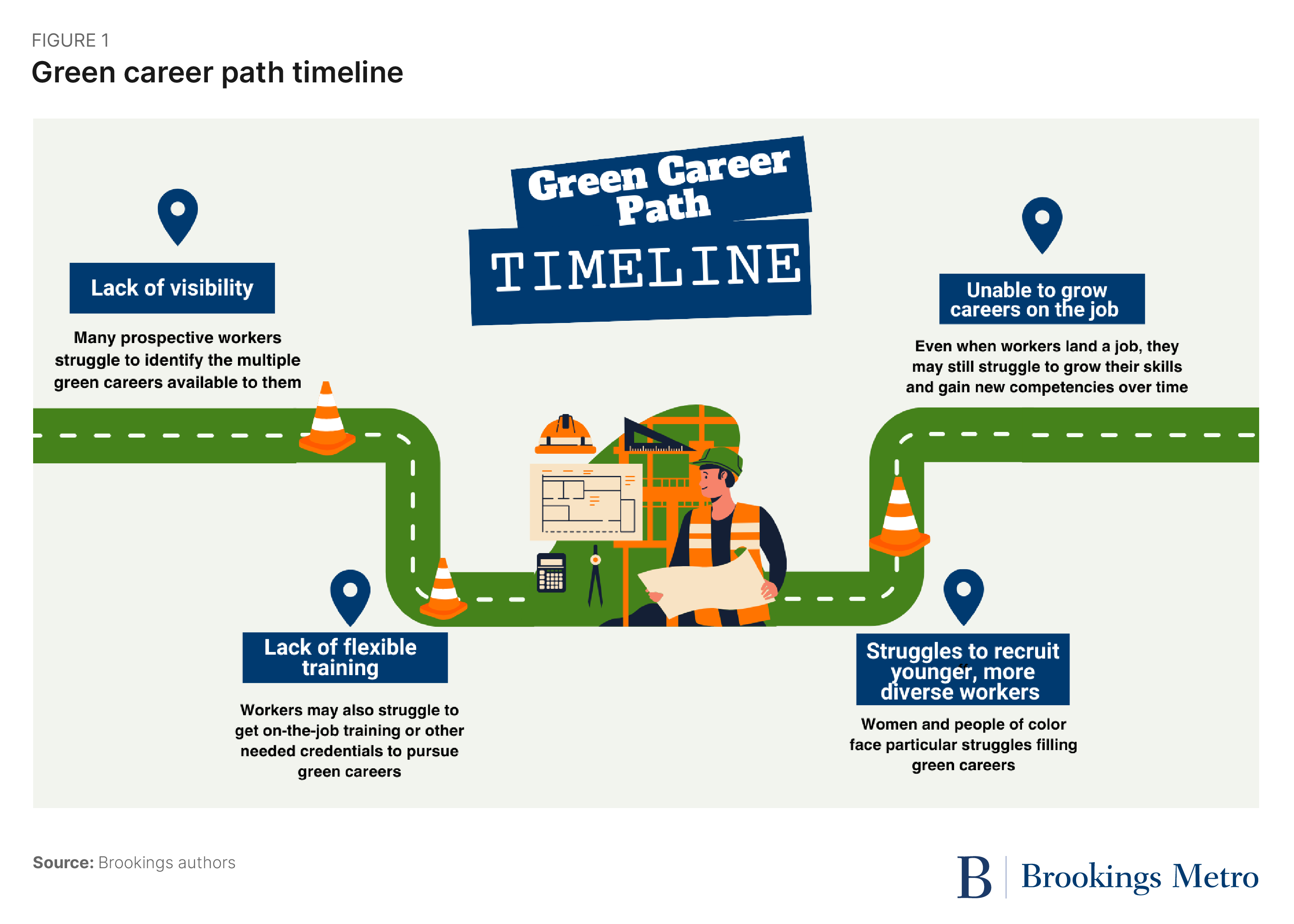 Unlocking new federal infrastructure funding to drive green workforce ...