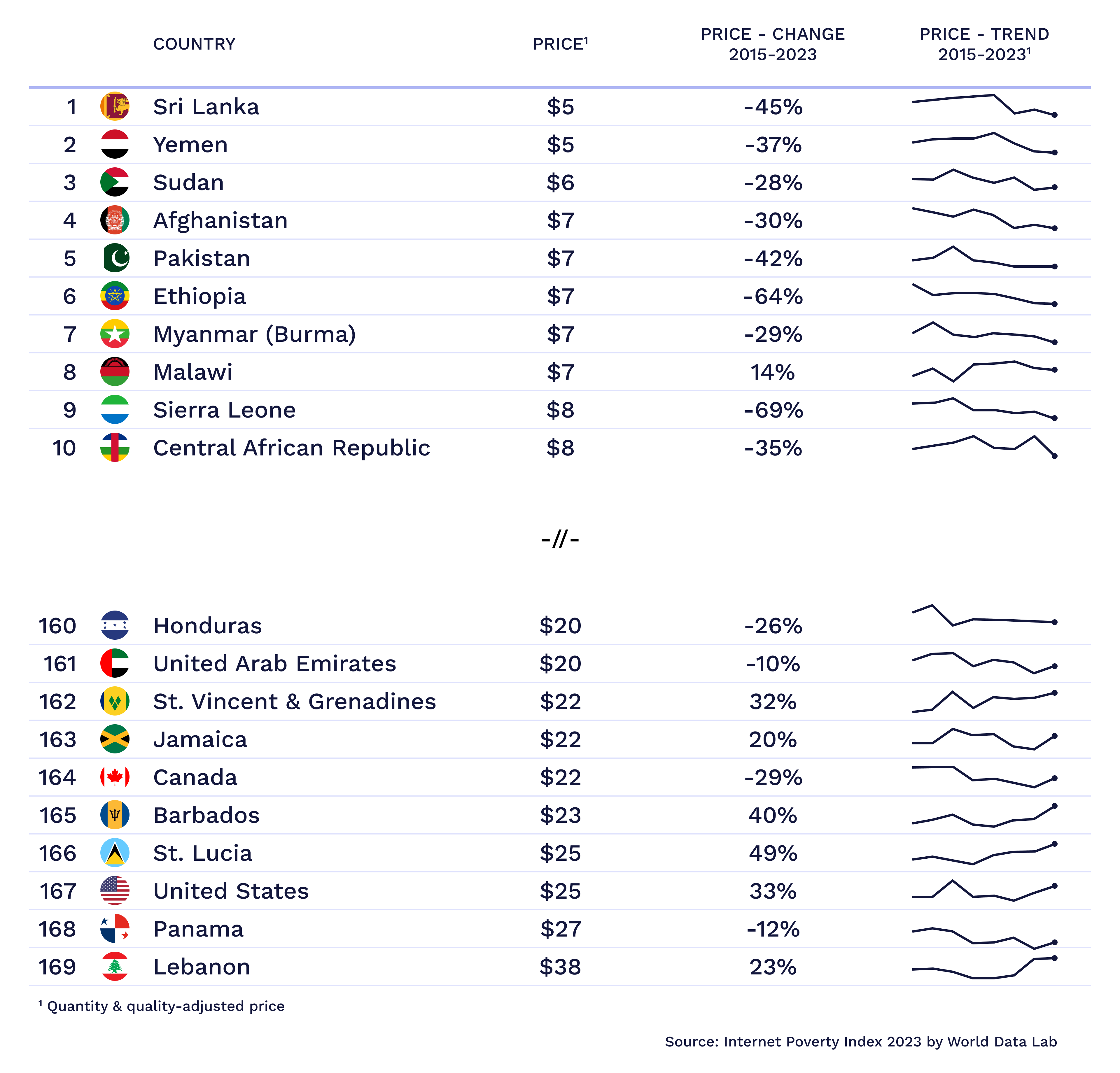Ending internet poverty | Brookings