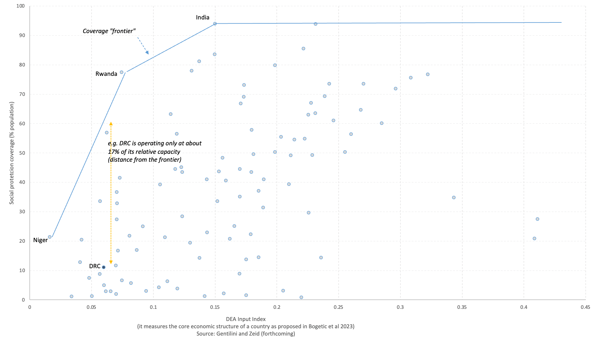 Where has all the social protection gone … and where will it come from ...