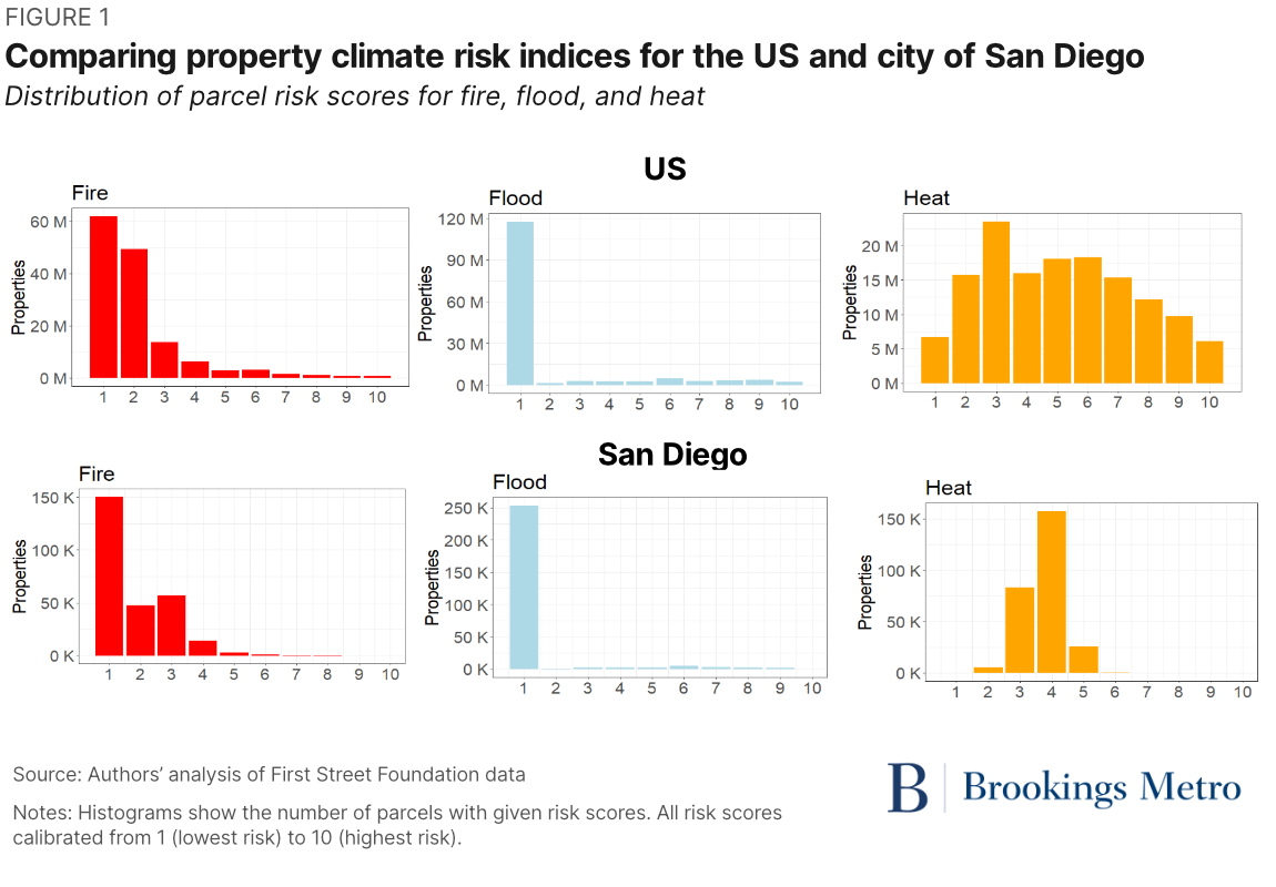 How climate risk data can help communities become more resilient ...