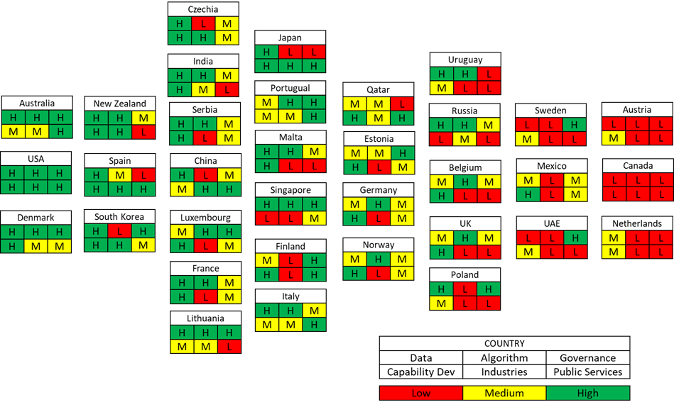A cluster analysis of national AI strategies | Brookings