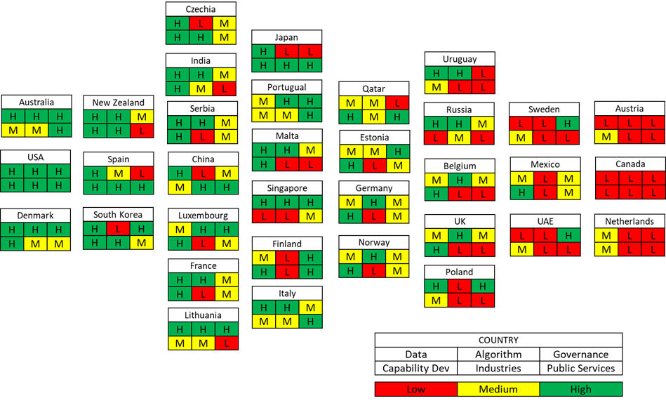 A cluster analysis of national AI strategies | Brookings