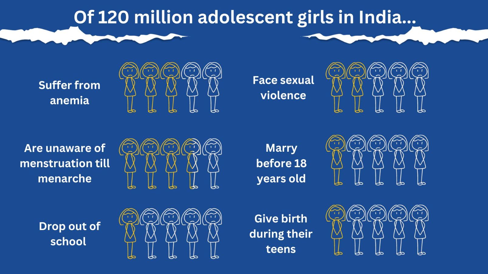 Strengthening girls’ agency: A story of hope and transformation in ...