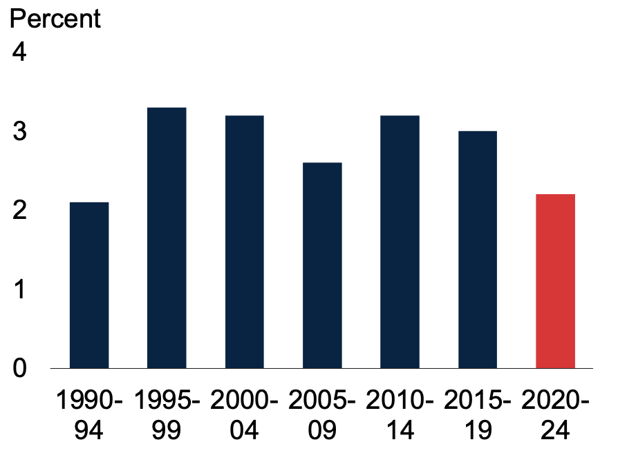 5 major risks confronting the global economy in 2024 | Brookings