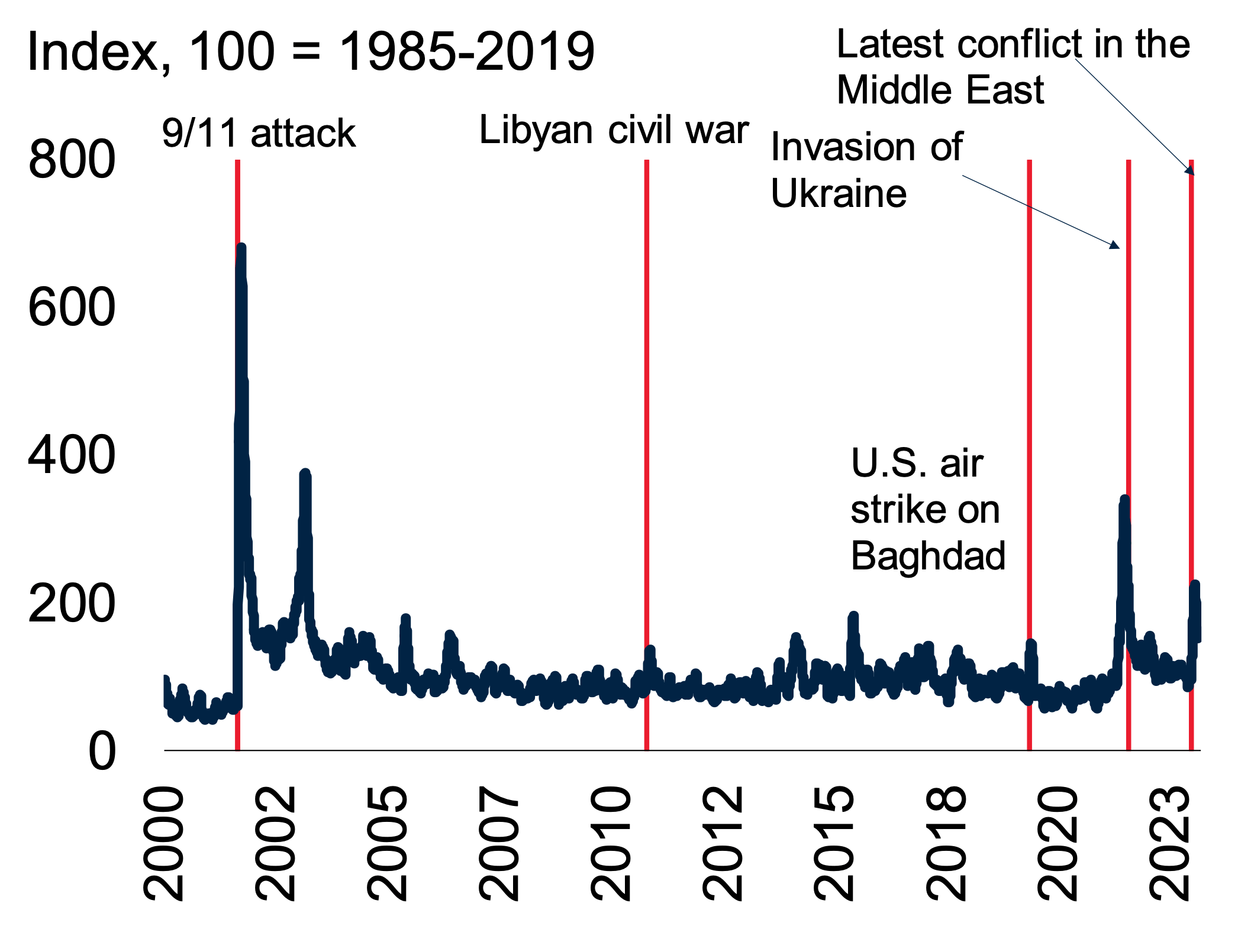 5 major risks confronting the global economy in 2024 | Brookings