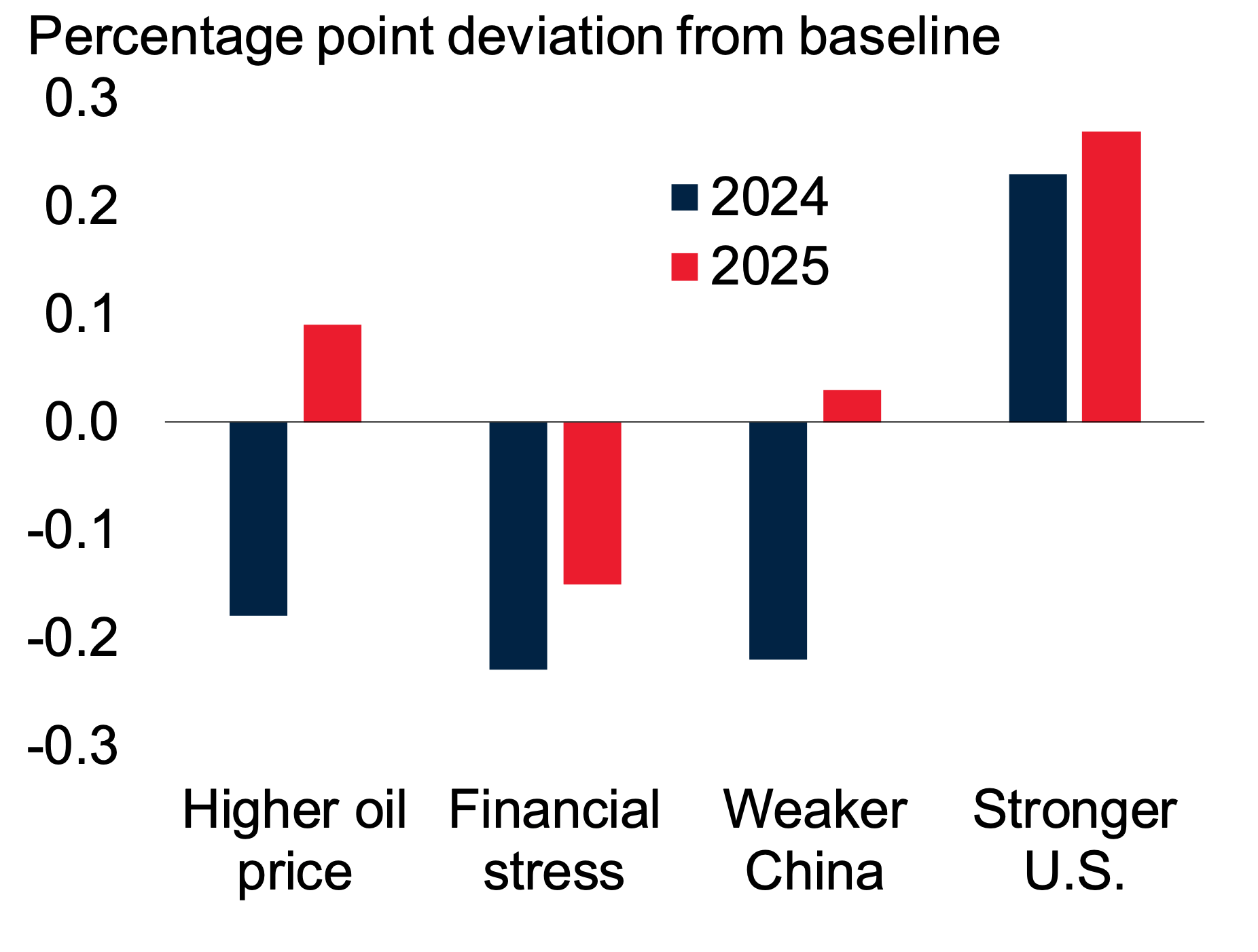 5 major risks confronting the global economy in 2024 | Brookings