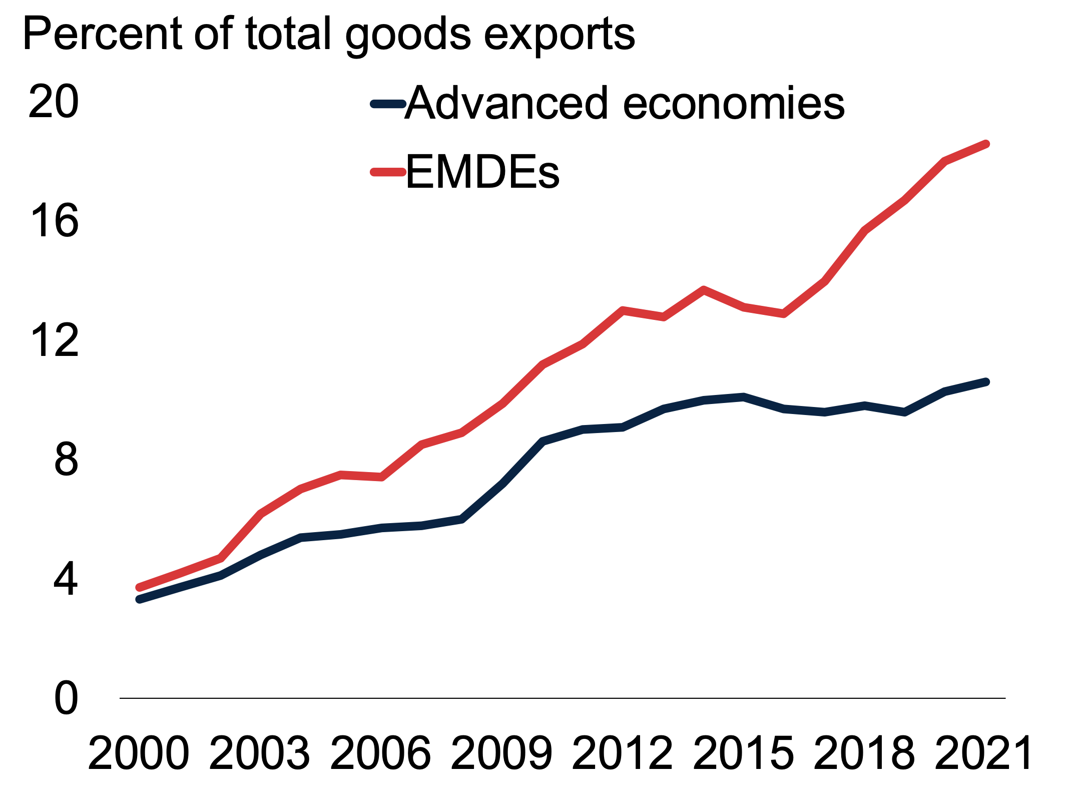 5 major risks confronting the global economy in 2024 | Brookings