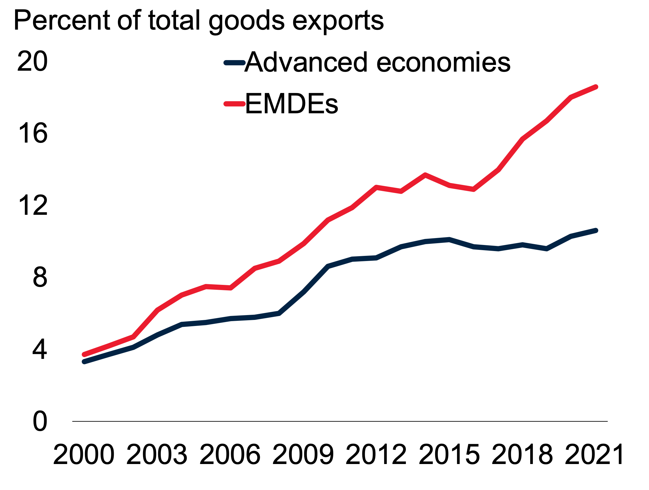5 major risks confronting the global economy in 2024 | Brookings
