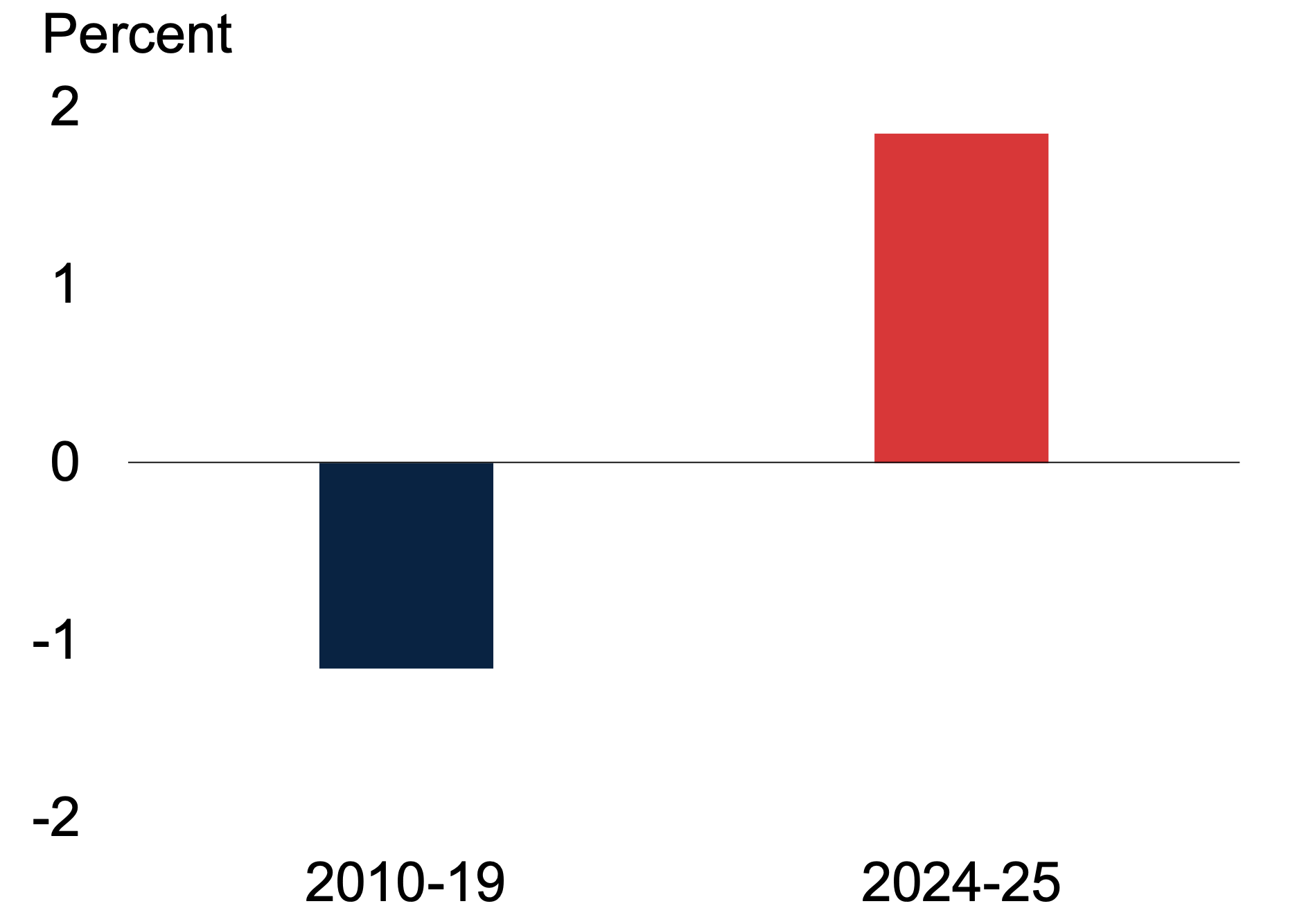 5 major risks confronting the global economy in 2024 | Brookings